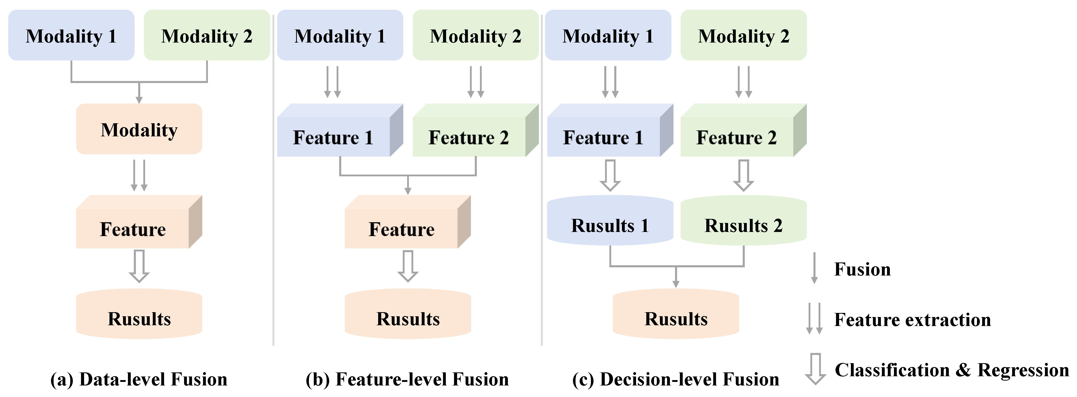 YOLO-CMFM: A Visible-SAR Multimodal Object Detection Method Based on ...