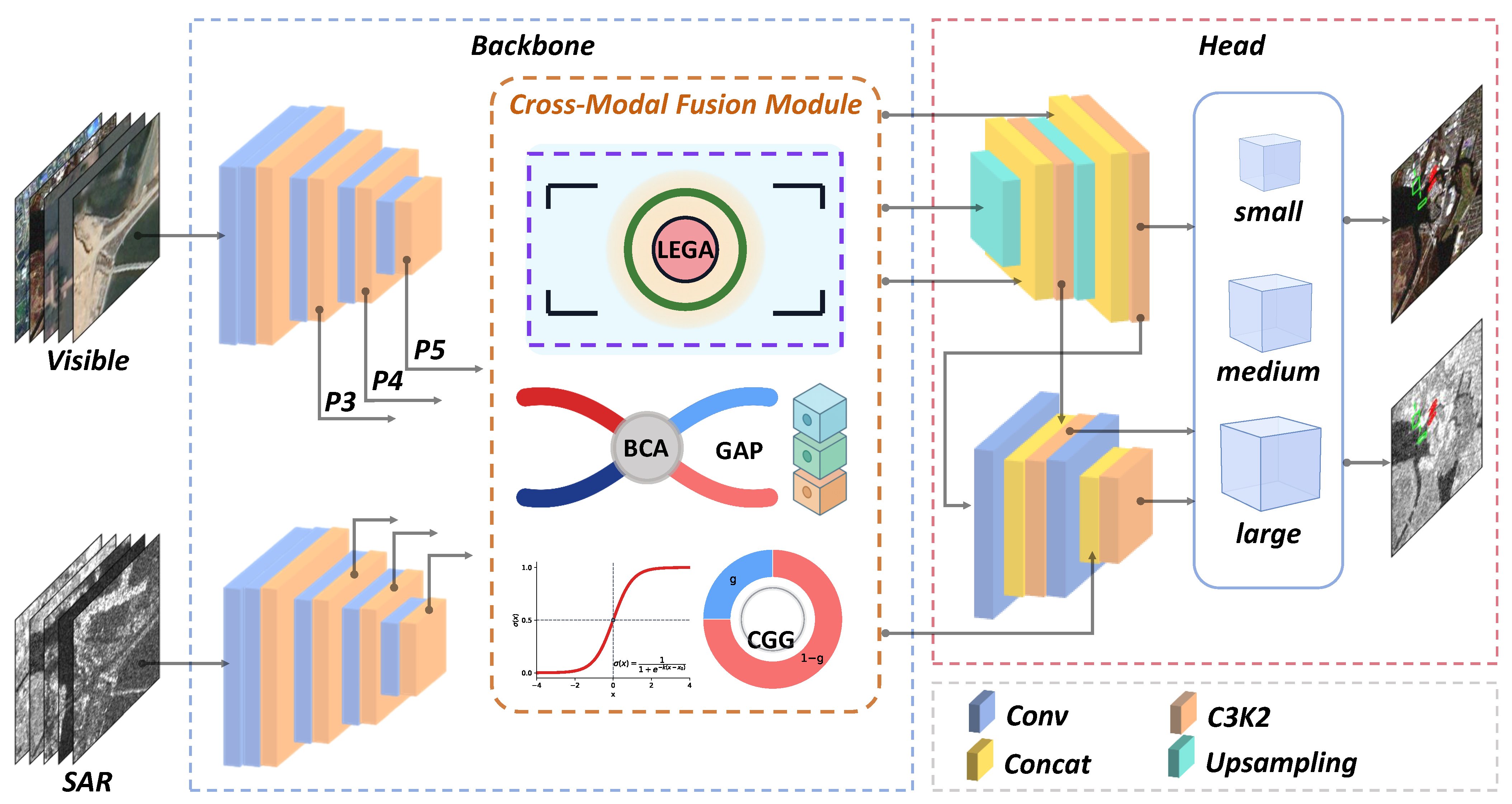 YOLO-CMFM: A Visible-SAR Multimodal Object Detection Method Based on ...