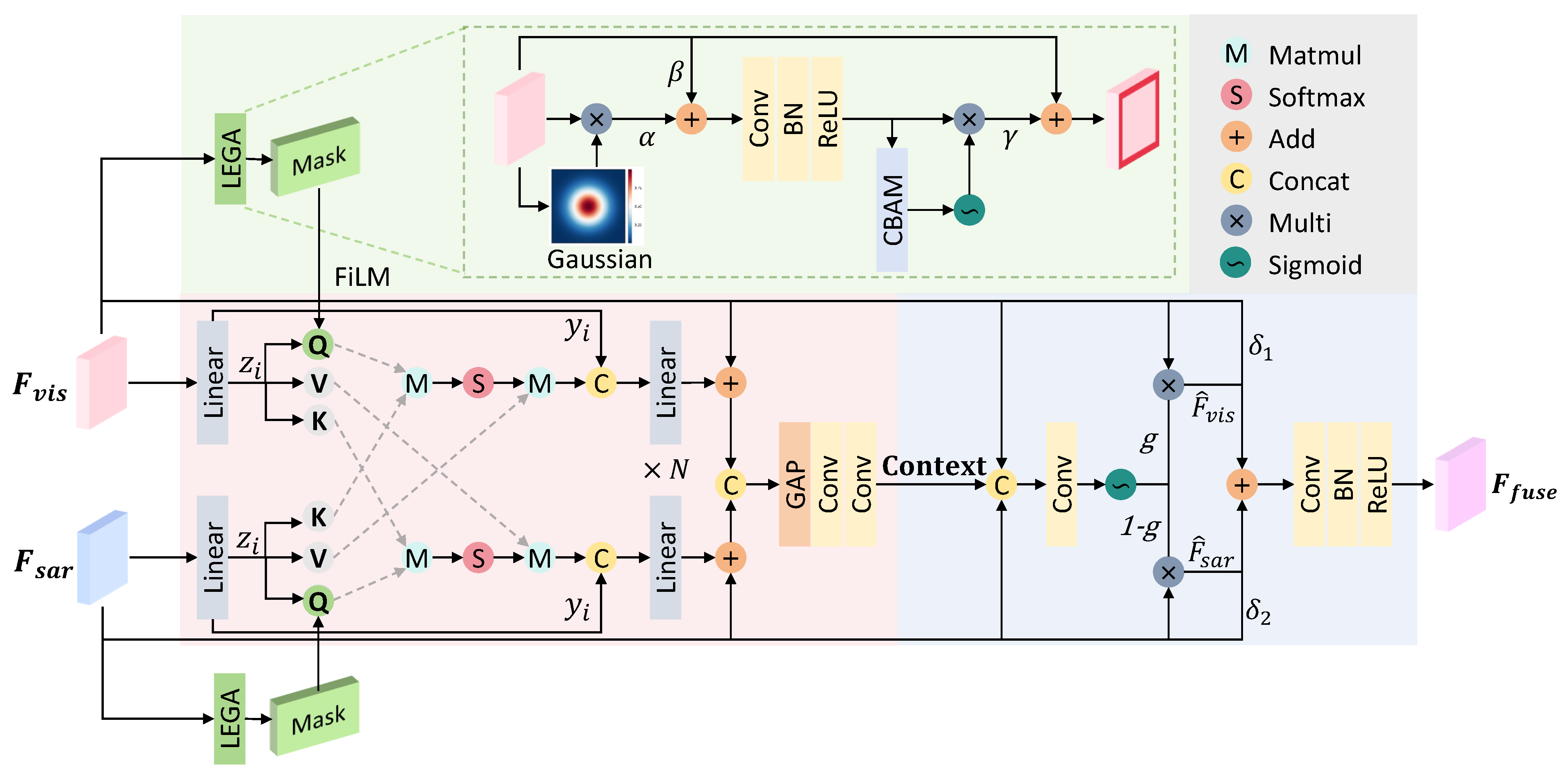 YOLO-CMFM: A Visible-SAR Multimodal Object Detection Method Based on ...