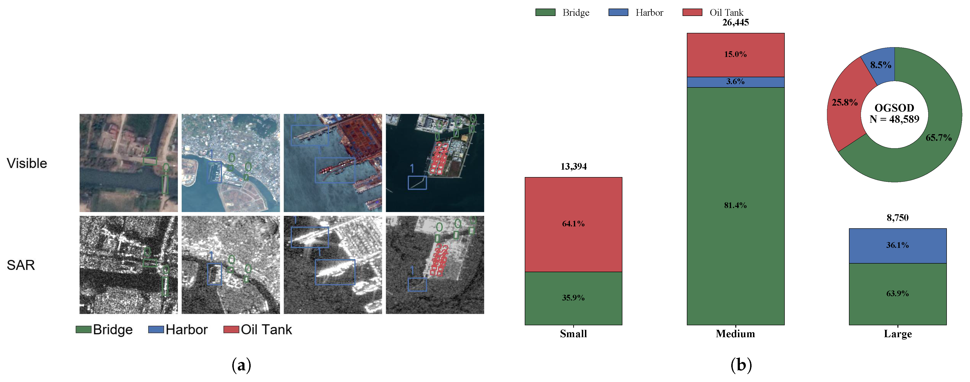 YOLO-CMFM: A Visible-SAR Multimodal Object Detection Method Based on ...