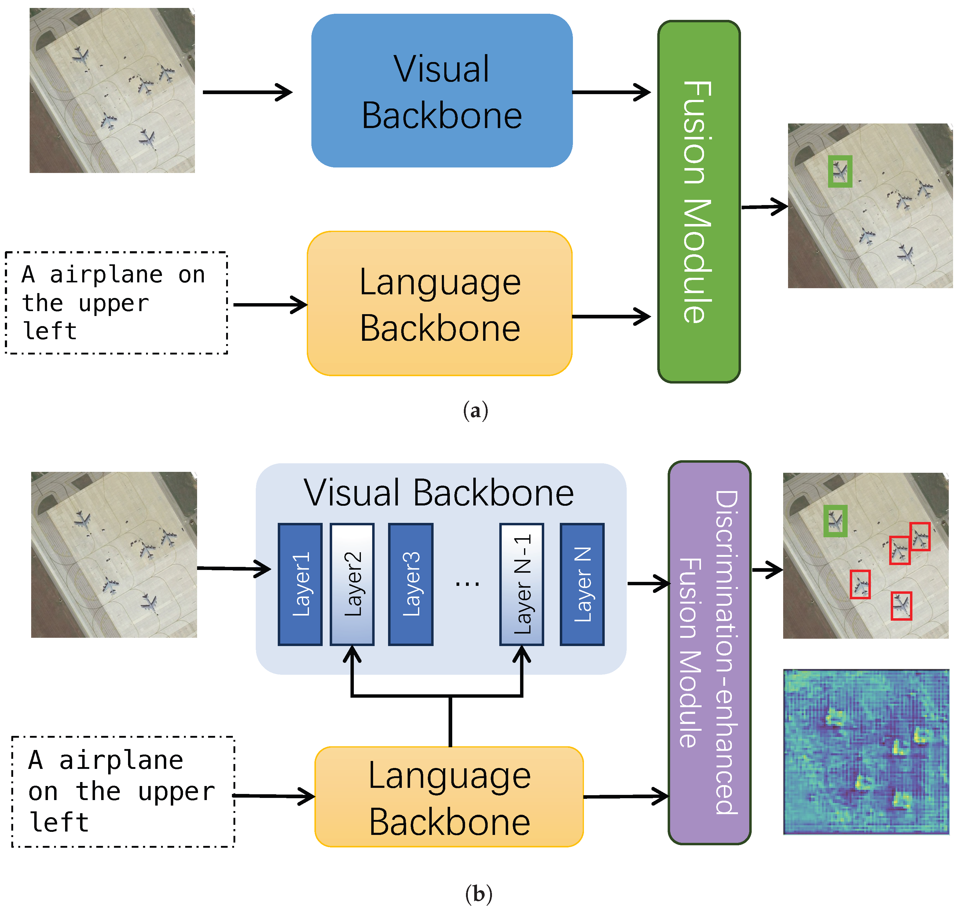 Text-Injected Discriminative Model for Remote Sensing Visual Grounding