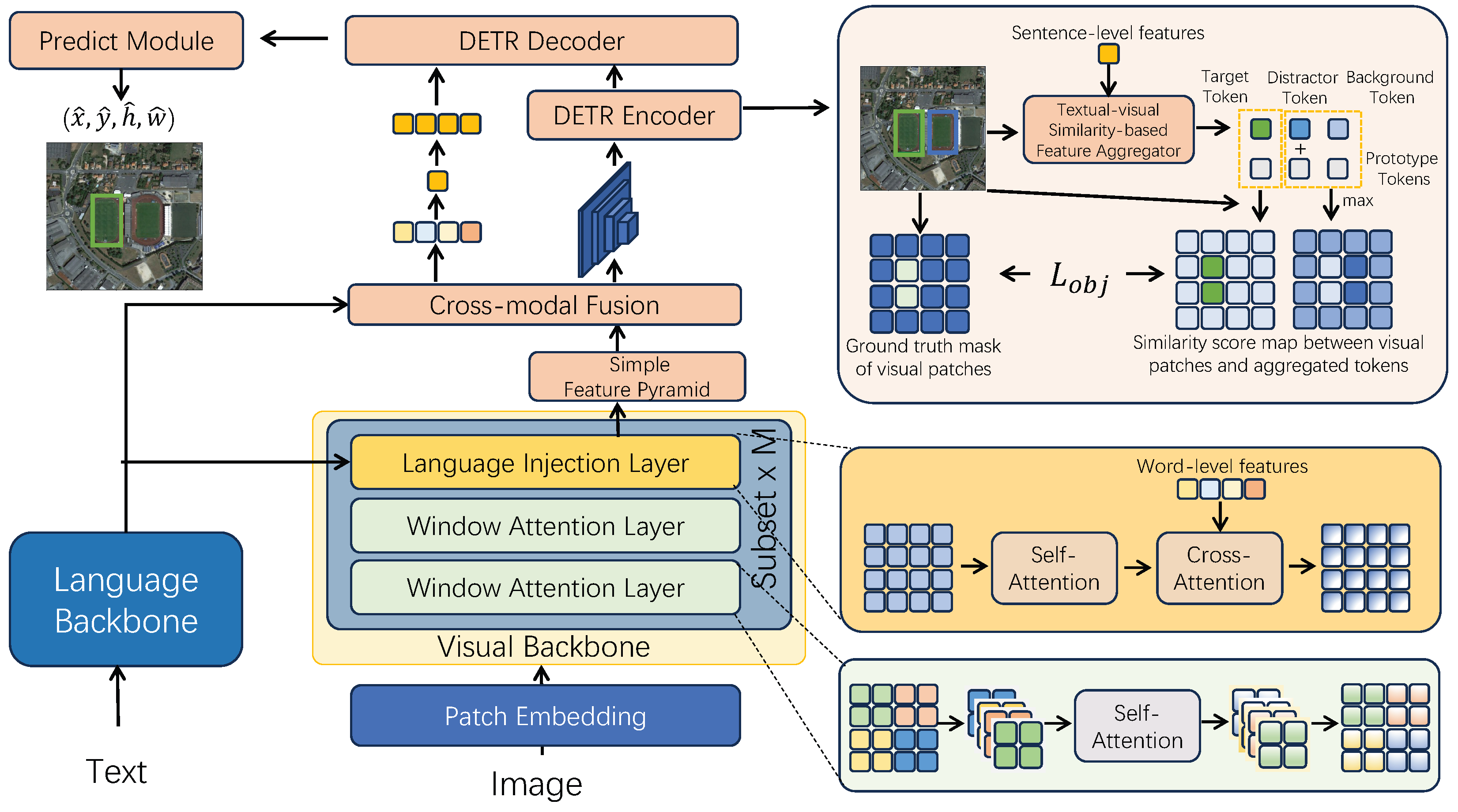 Text-Injected Discriminative Model for Remote Sensing Visual Grounding