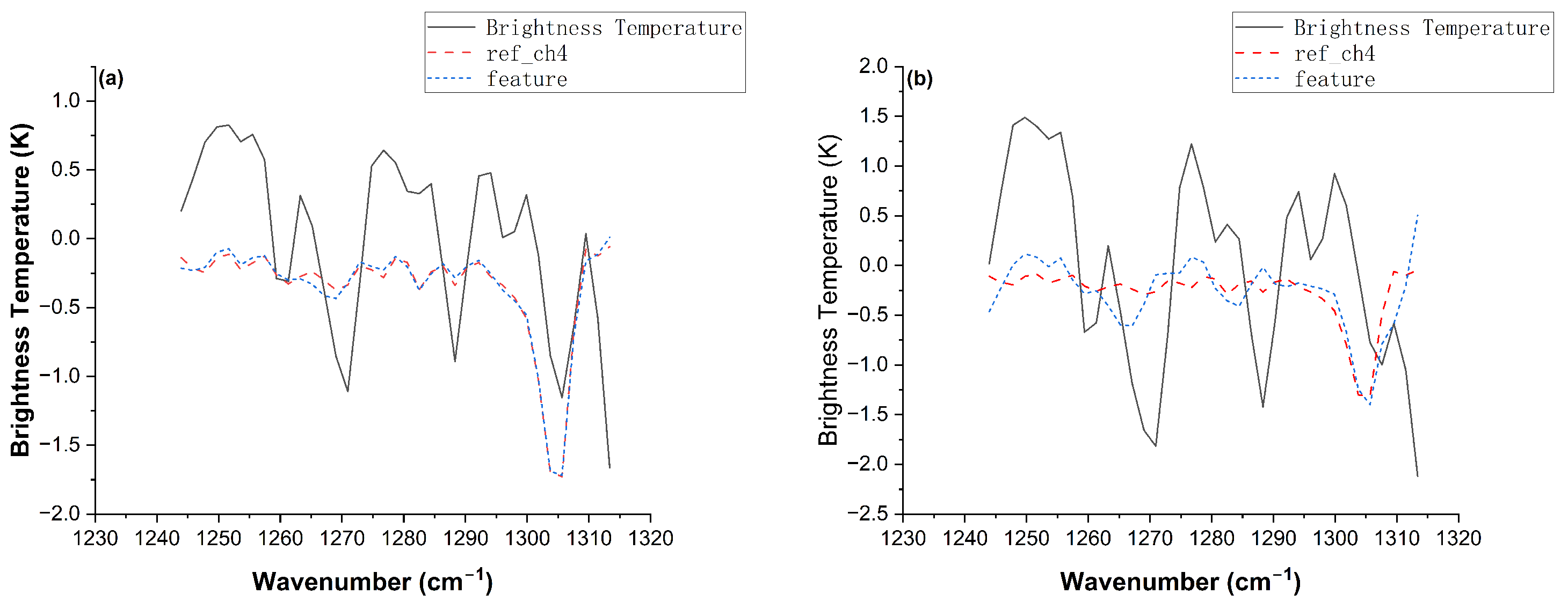 An Optimized Approach for Methane Spectral Feature Extraction Under ...
