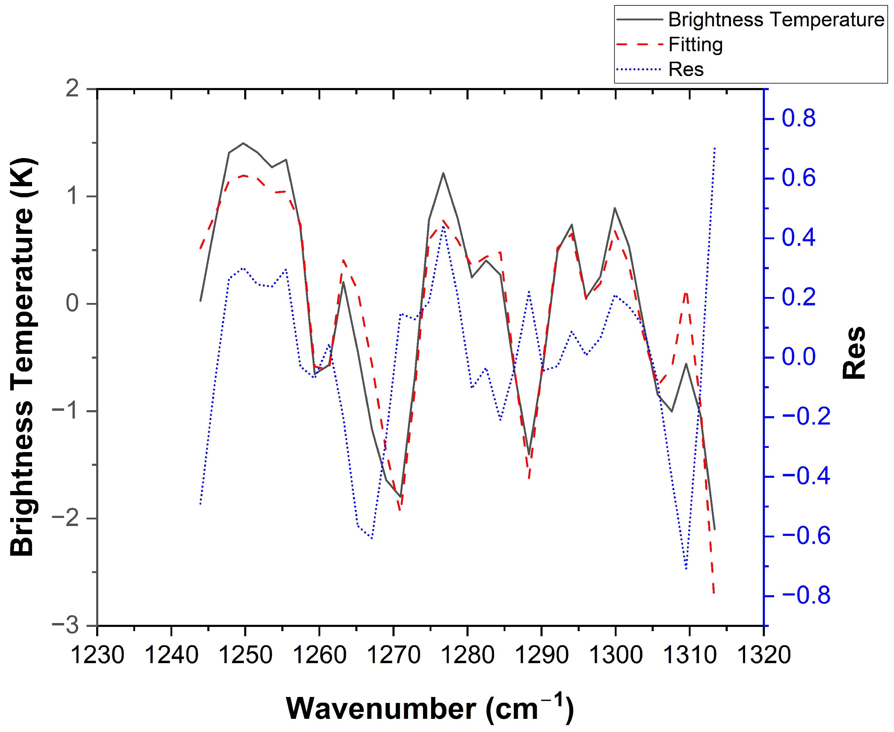 An Optimized Approach for Methane Spectral Feature Extraction Under ...