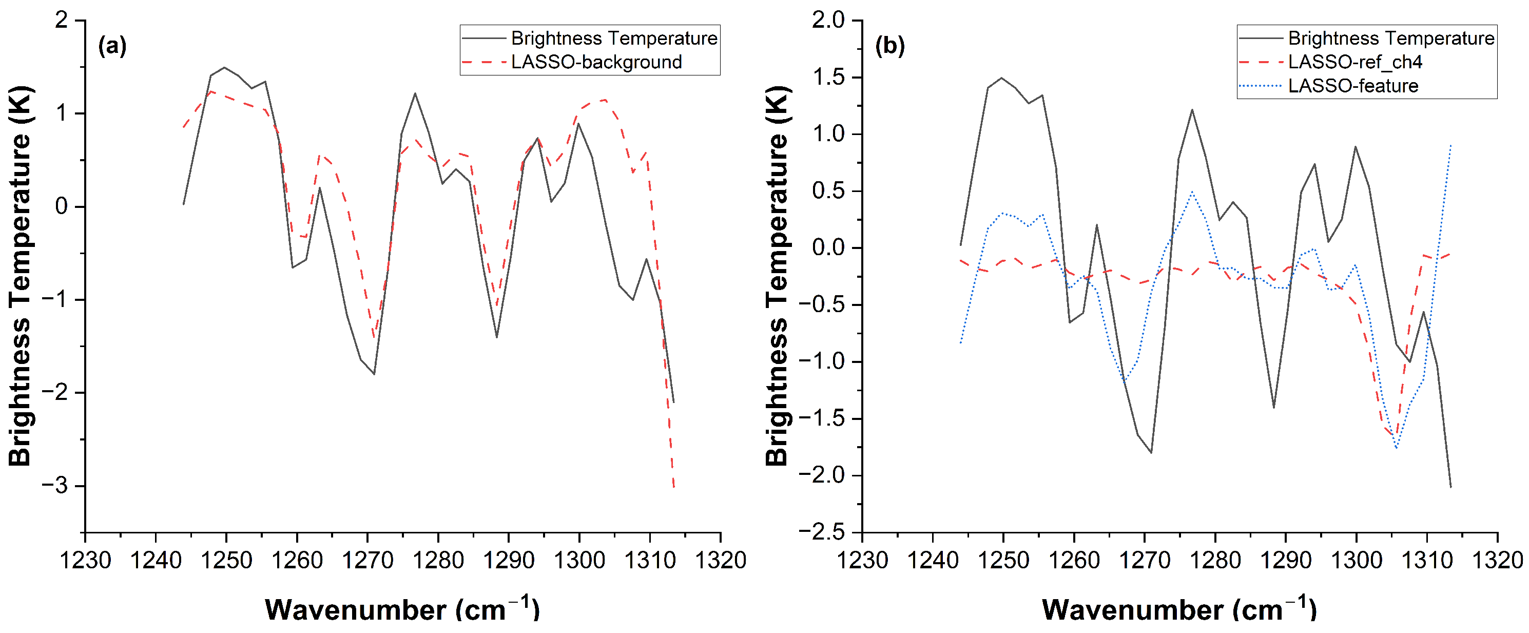 An Optimized Approach for Methane Spectral Feature Extraction Under ...