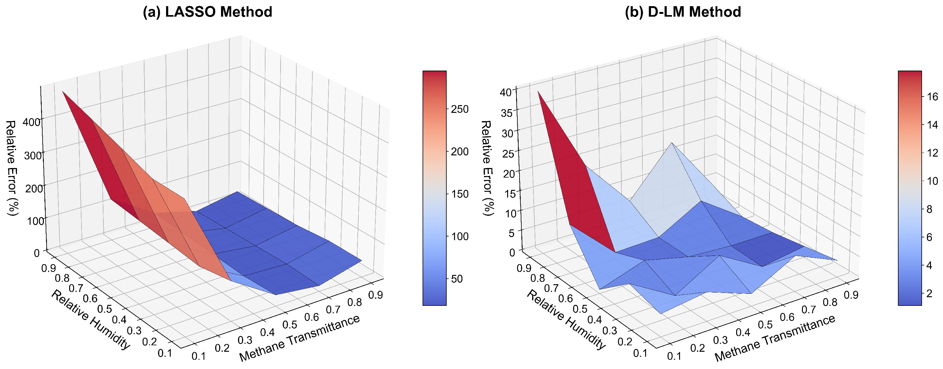 An Optimized Approach for Methane Spectral Feature Extraction Under ...