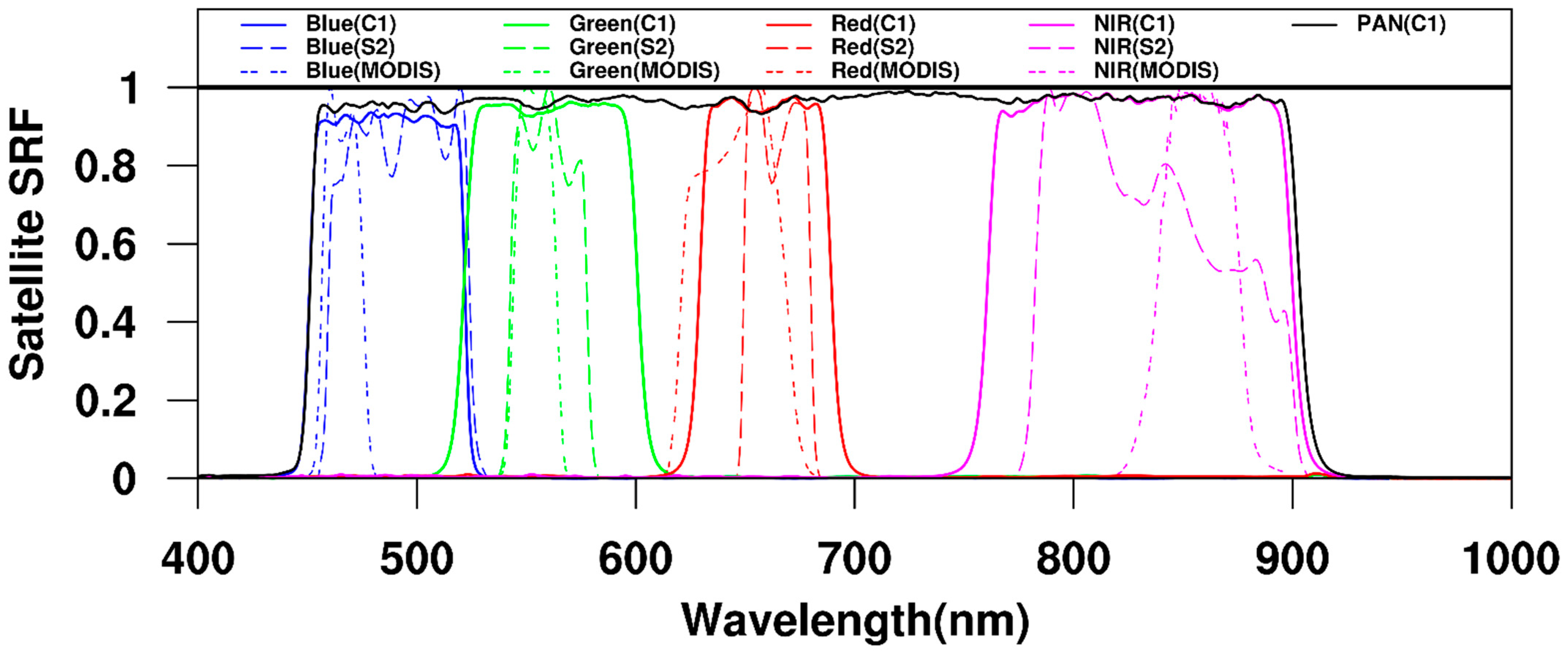 Absolute Radiometric Calibration of CAS500-1/AEISS-C: Reflectance-Based ...