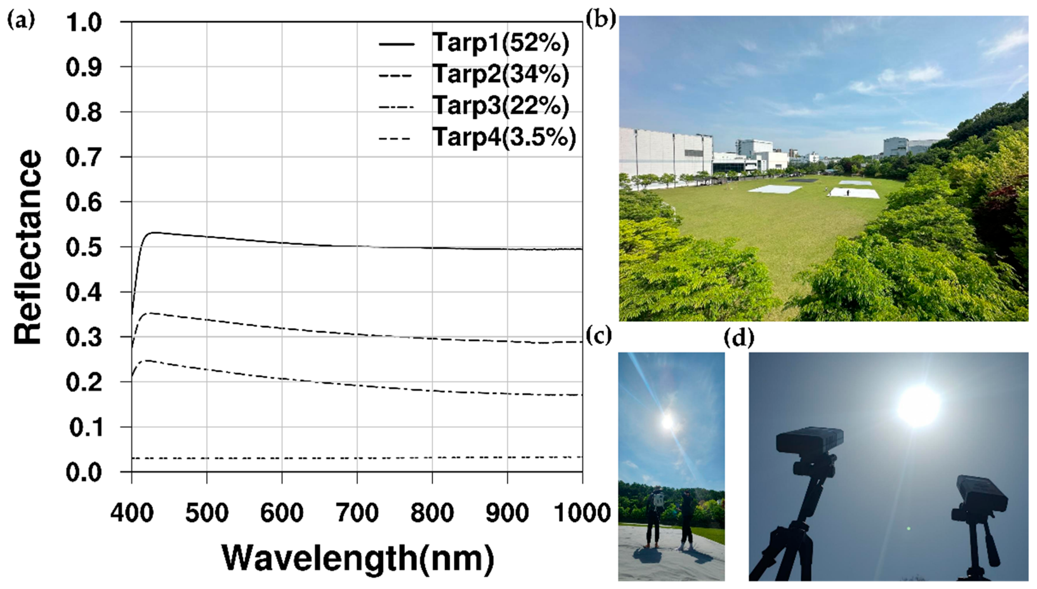 Absolute Radiometric Calibration of CAS500-1/AEISS-C: Reflectance-Based ...