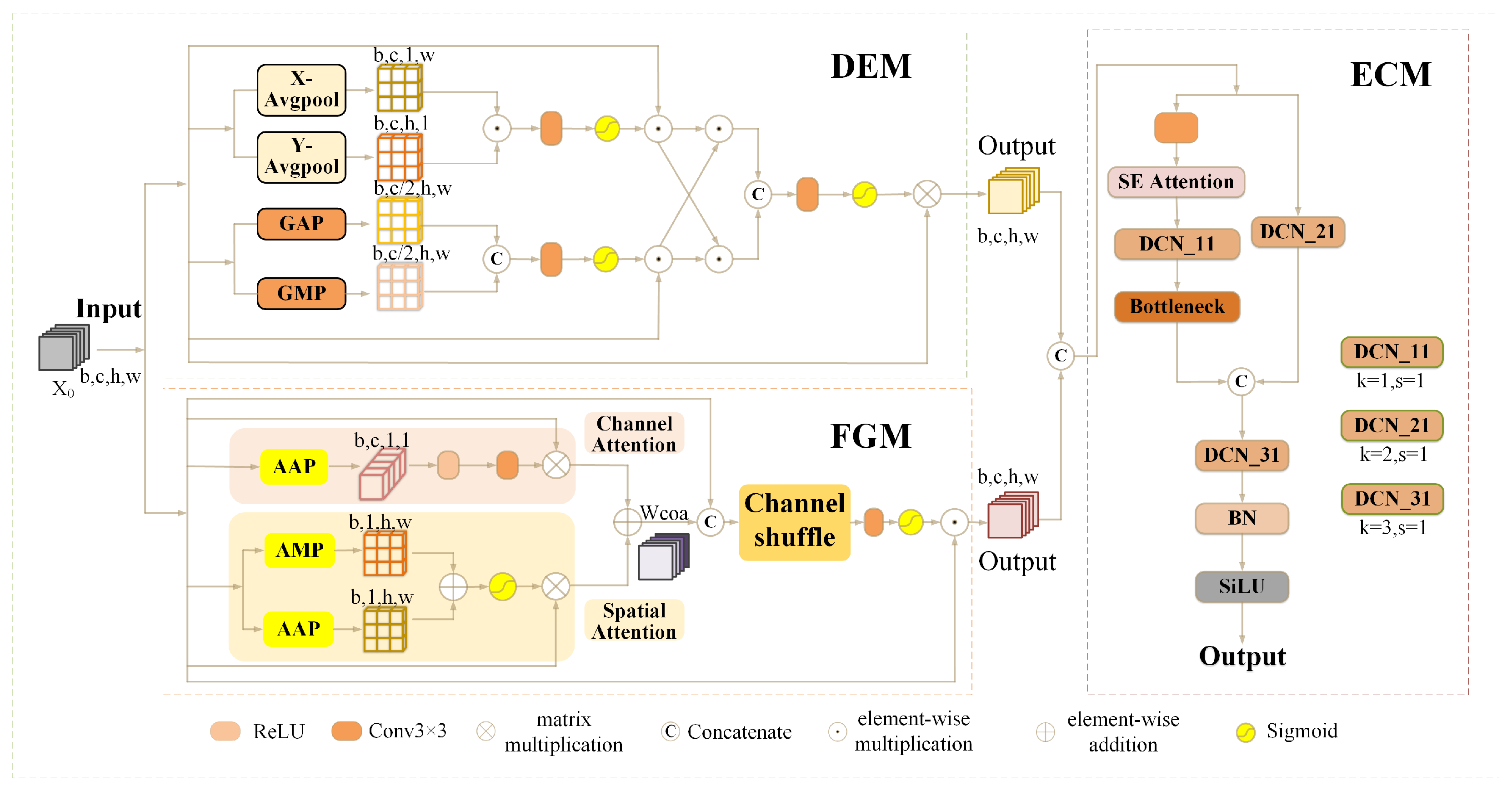 A Feature-Enhanced Network-Based Target Detection Method for SAR Images ...