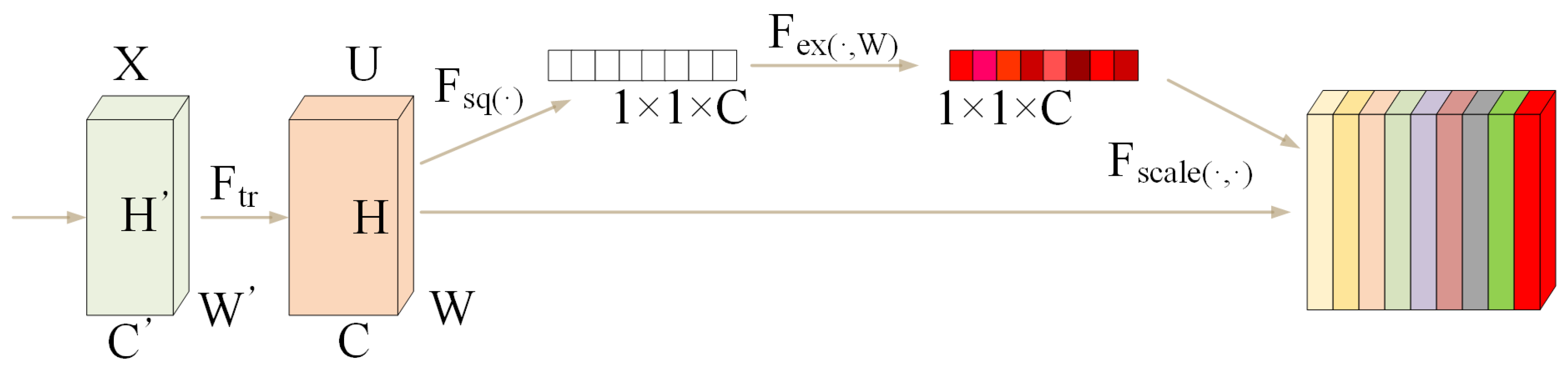 A Feature-Enhanced Network-Based Target Detection Method for SAR Images ...