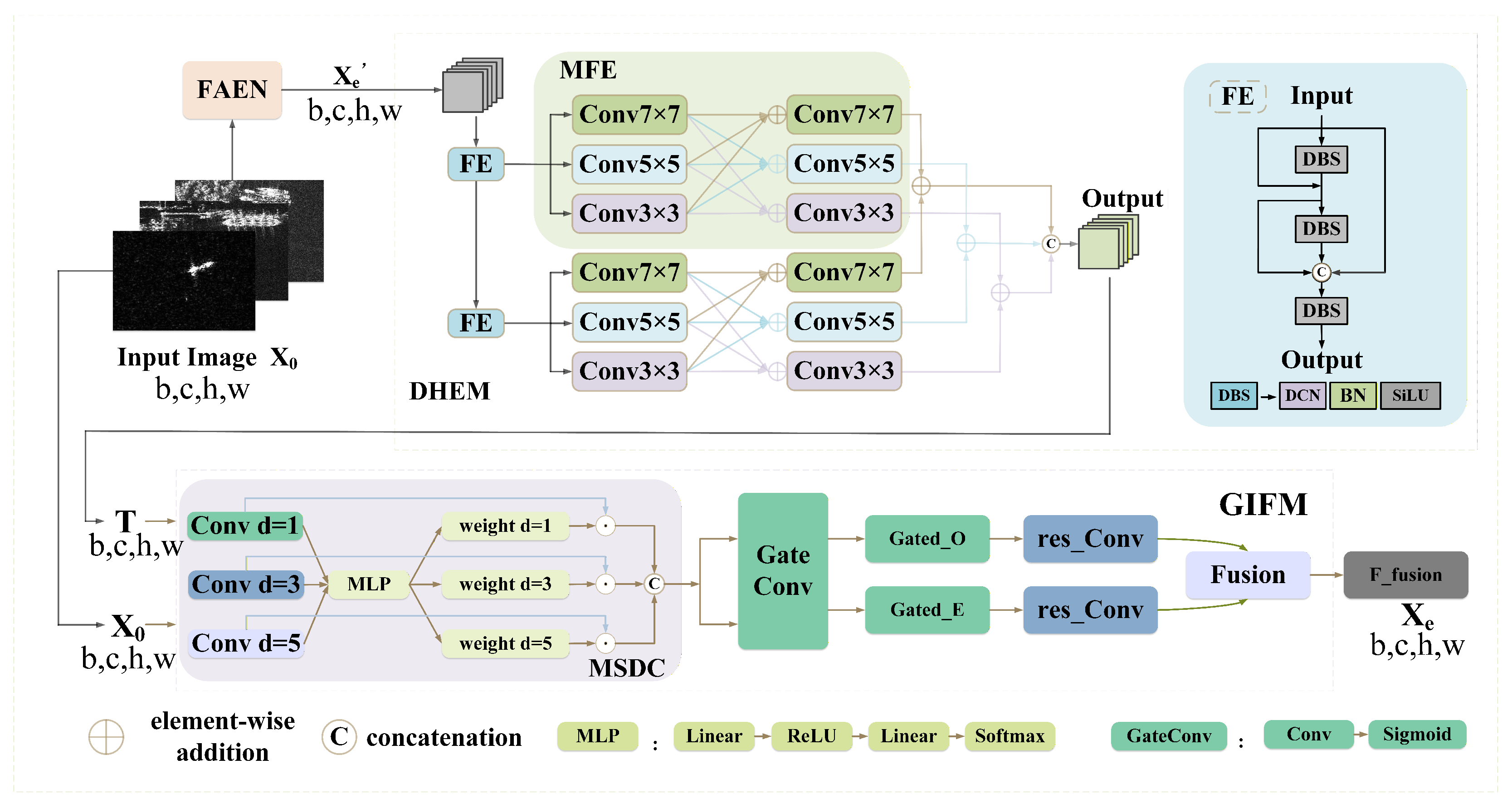 A Feature-Enhanced Network-Based Target Detection Method for SAR Images ...