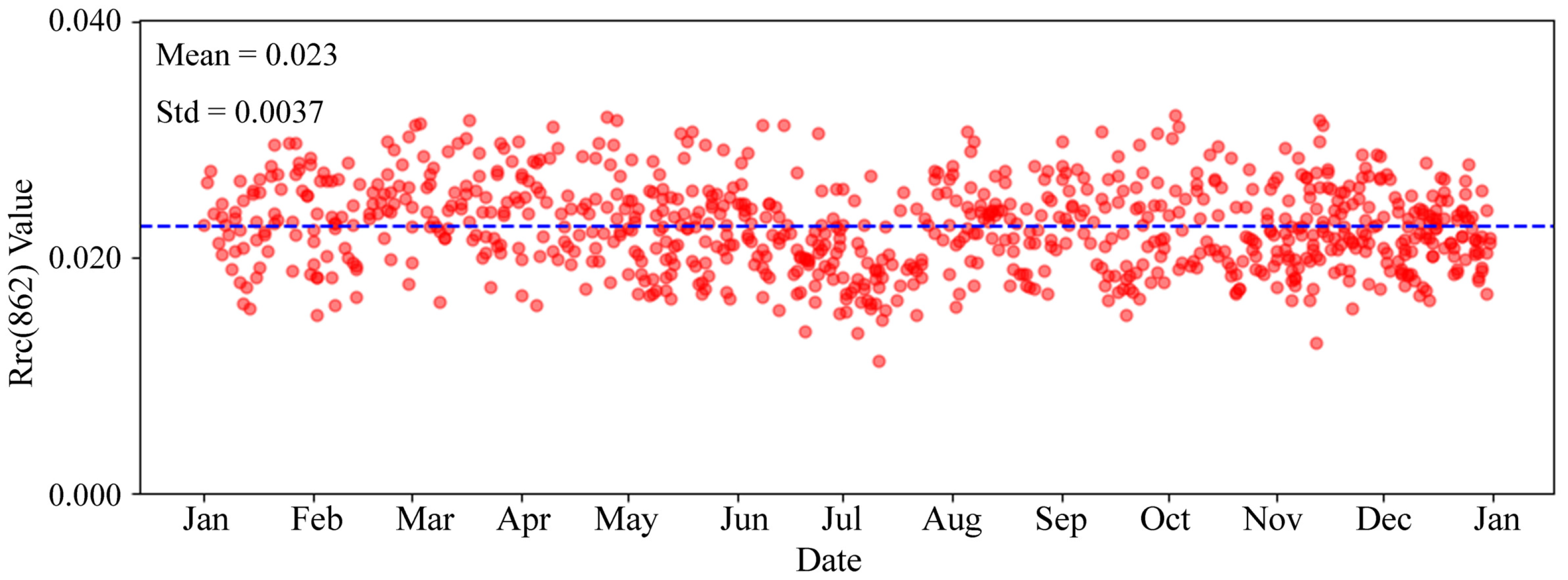 Chlorophyll Retrieval in Sun Glint Region Based on VIIRS Rayleigh ...