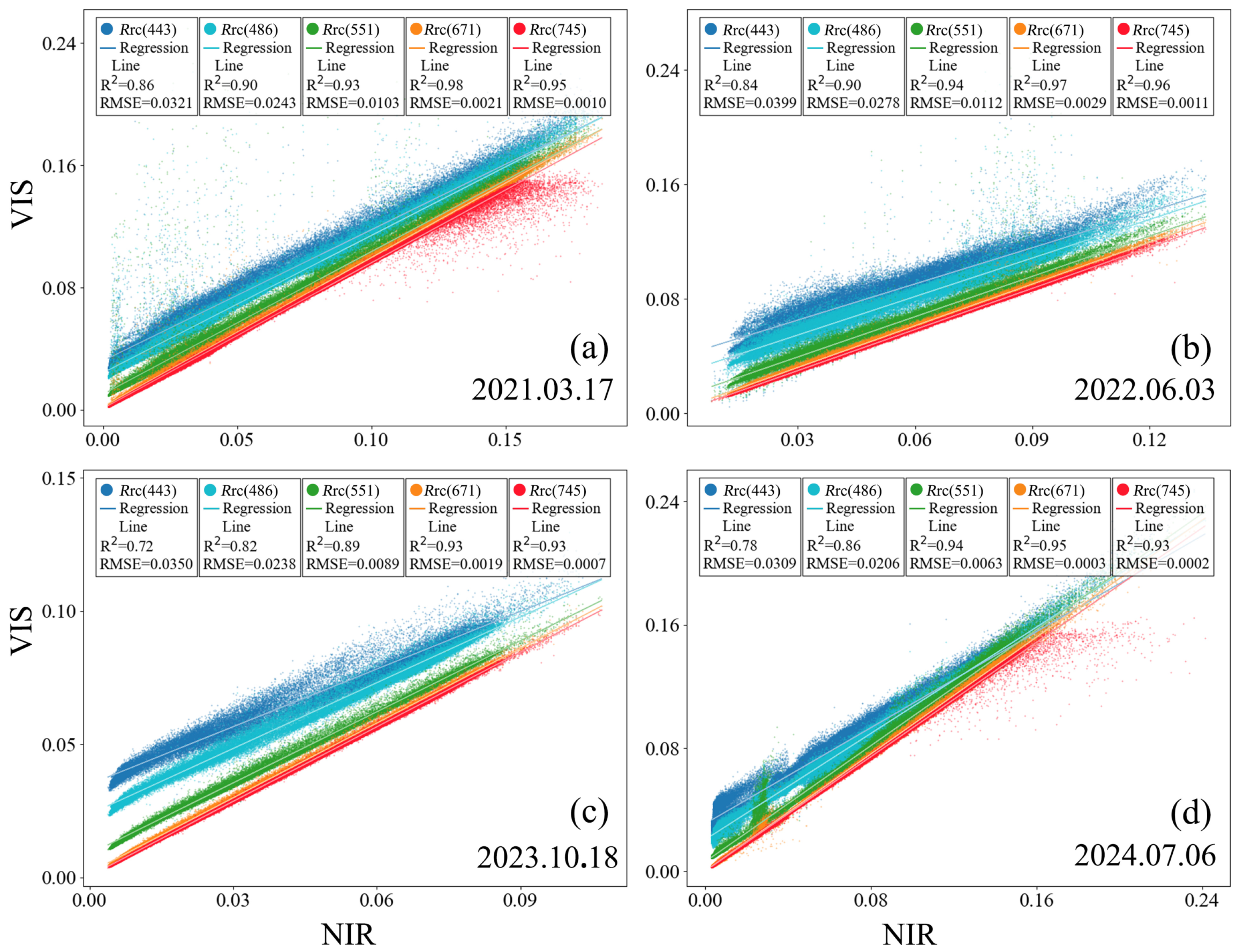 Chlorophyll Retrieval in Sun Glint Region Based on VIIRS Rayleigh ...