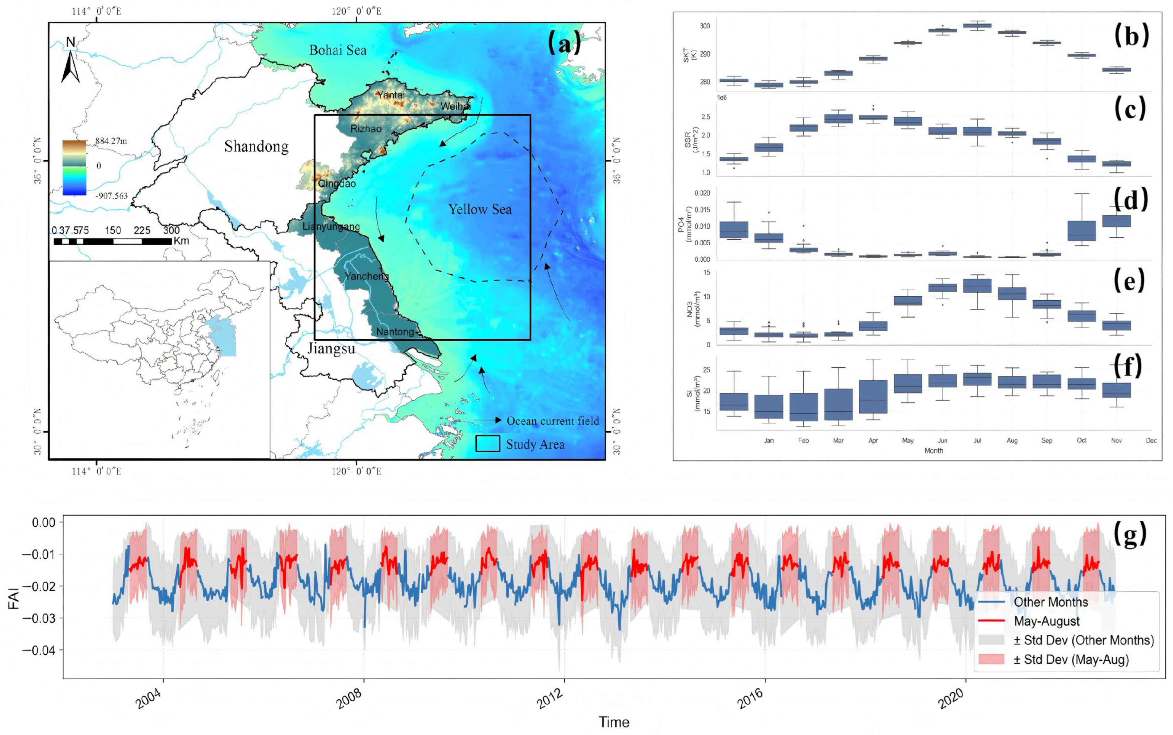 Analysis of Temporal Cumulative, Lagging Effects and Driving Mechanisms ...