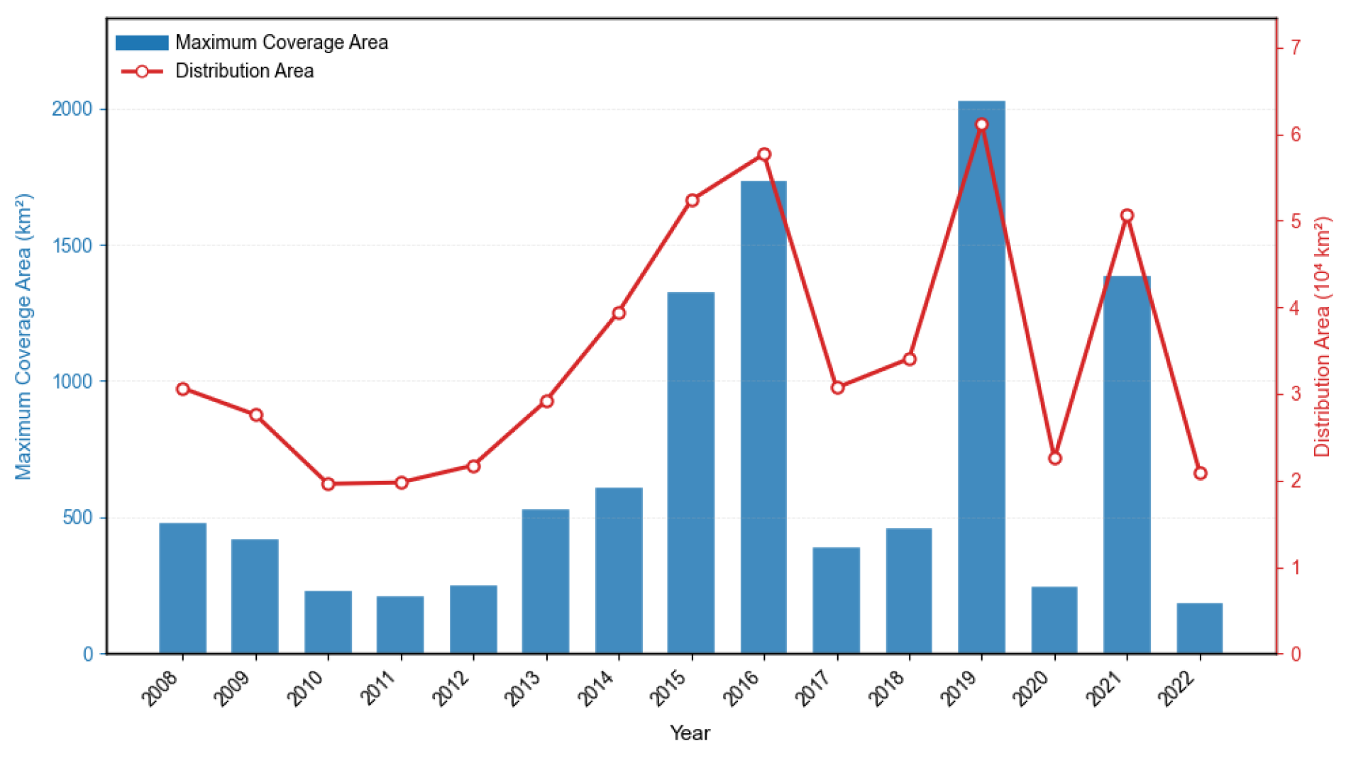 Analysis of Temporal Cumulative, Lagging Effects and Driving Mechanisms ...