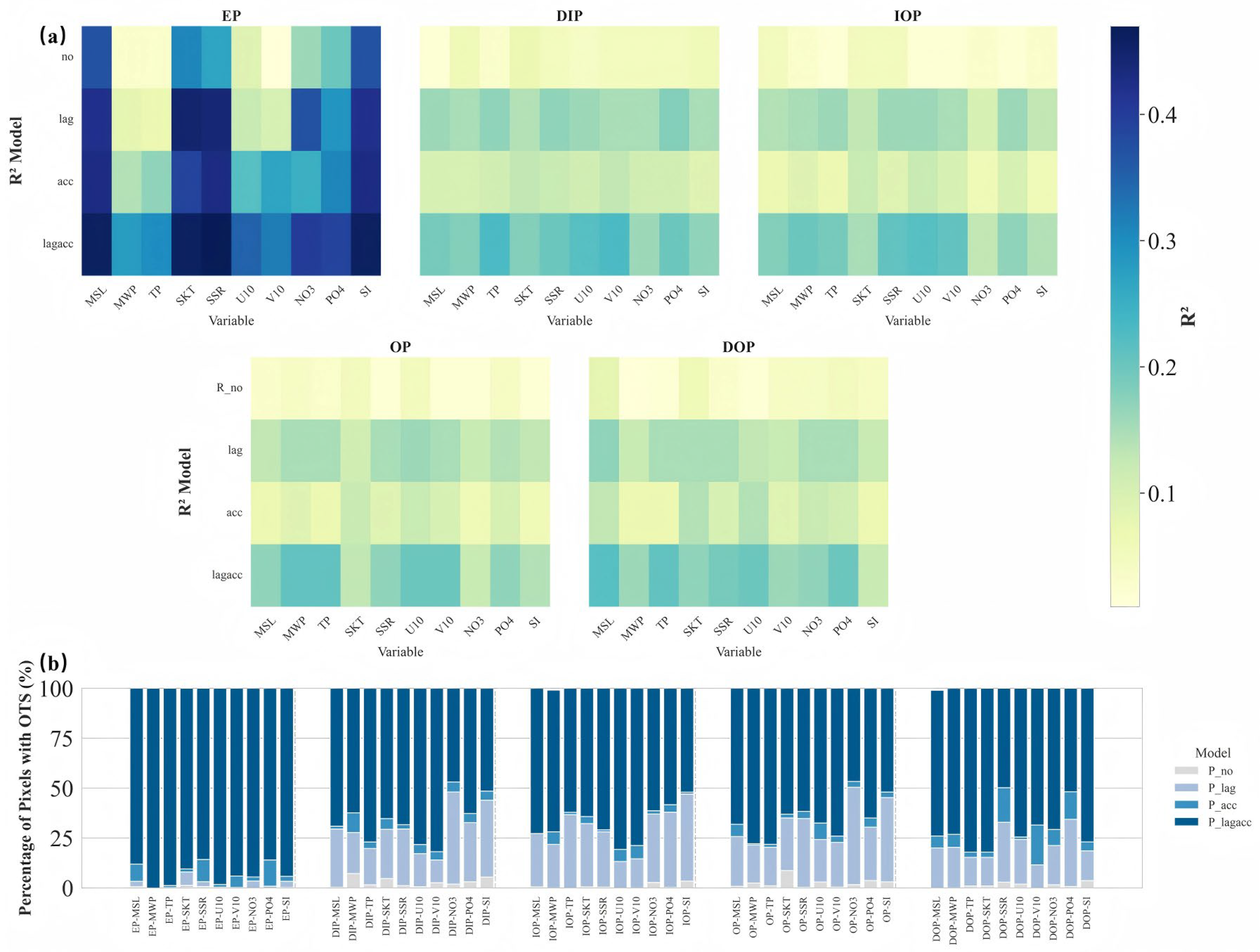 Analysis of Temporal Cumulative, Lagging Effects and Driving Mechanisms ...