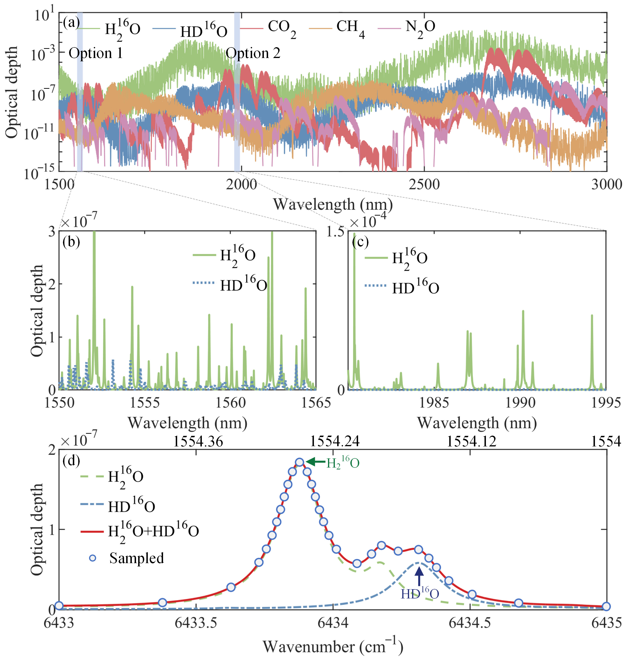 Simultaneous Remote Sensing of HD16O/H216O Profile Using Differential ...