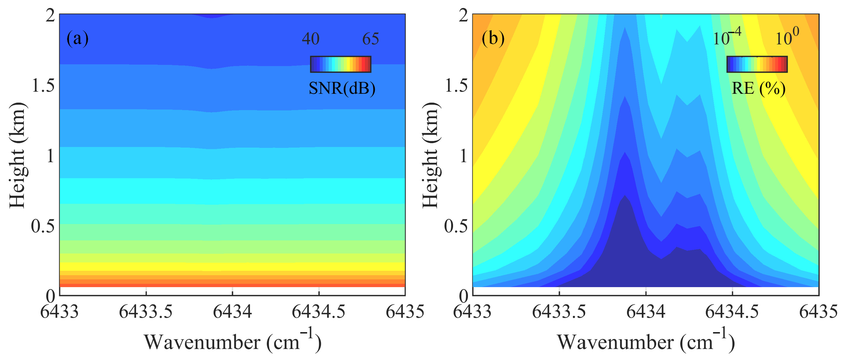 Simultaneous Remote Sensing of HD16O/H216O Profile Using Differential ...