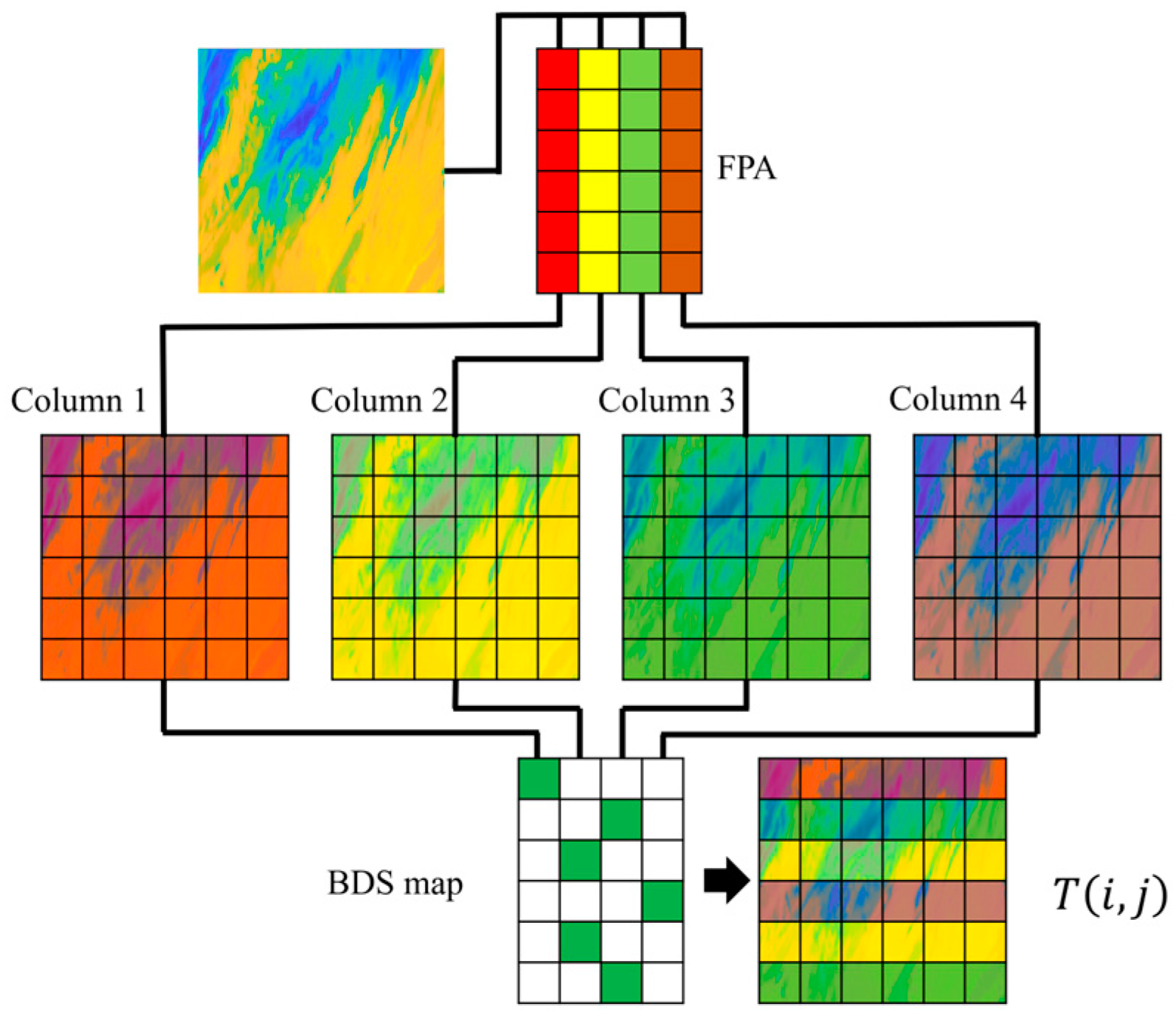 Striping Noise Reduction: A Detector-Selection Approach in Multi-Column ...