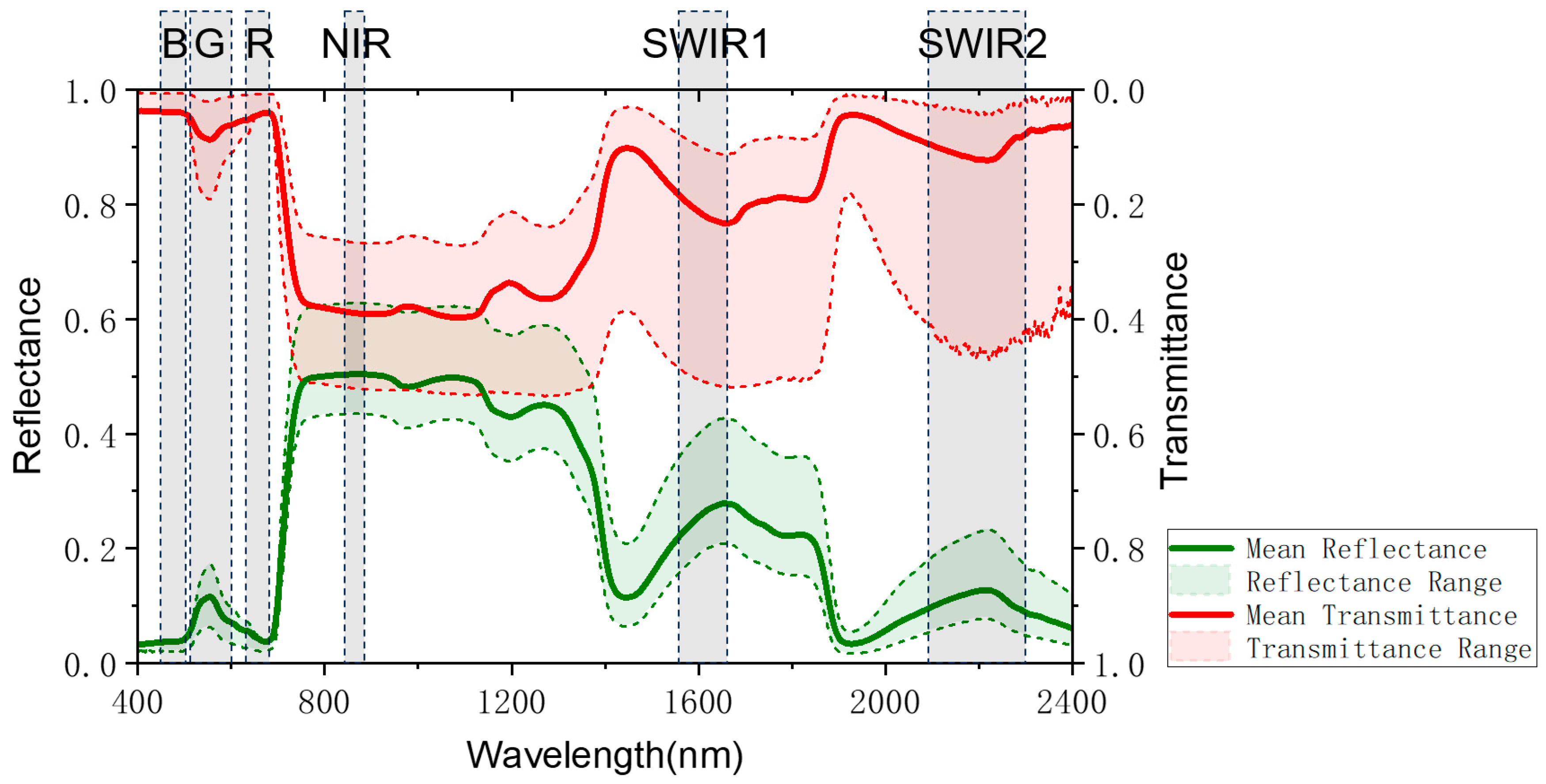 Estimating Post-Logging Changes in Forest Biomass from Annual Satellite ...