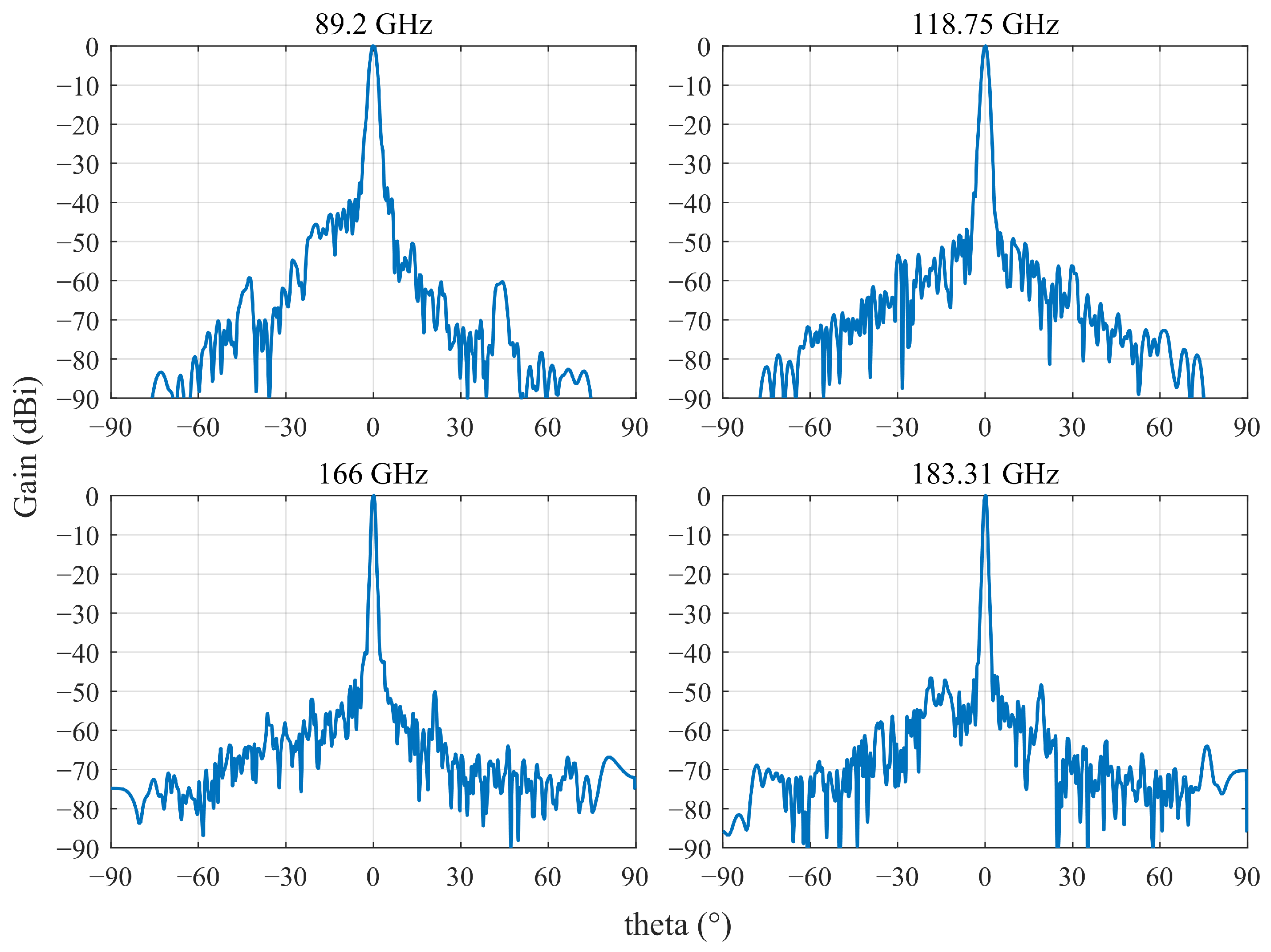 A New Antenna Pattern Correction Method for a Cross-Track Scanning ...