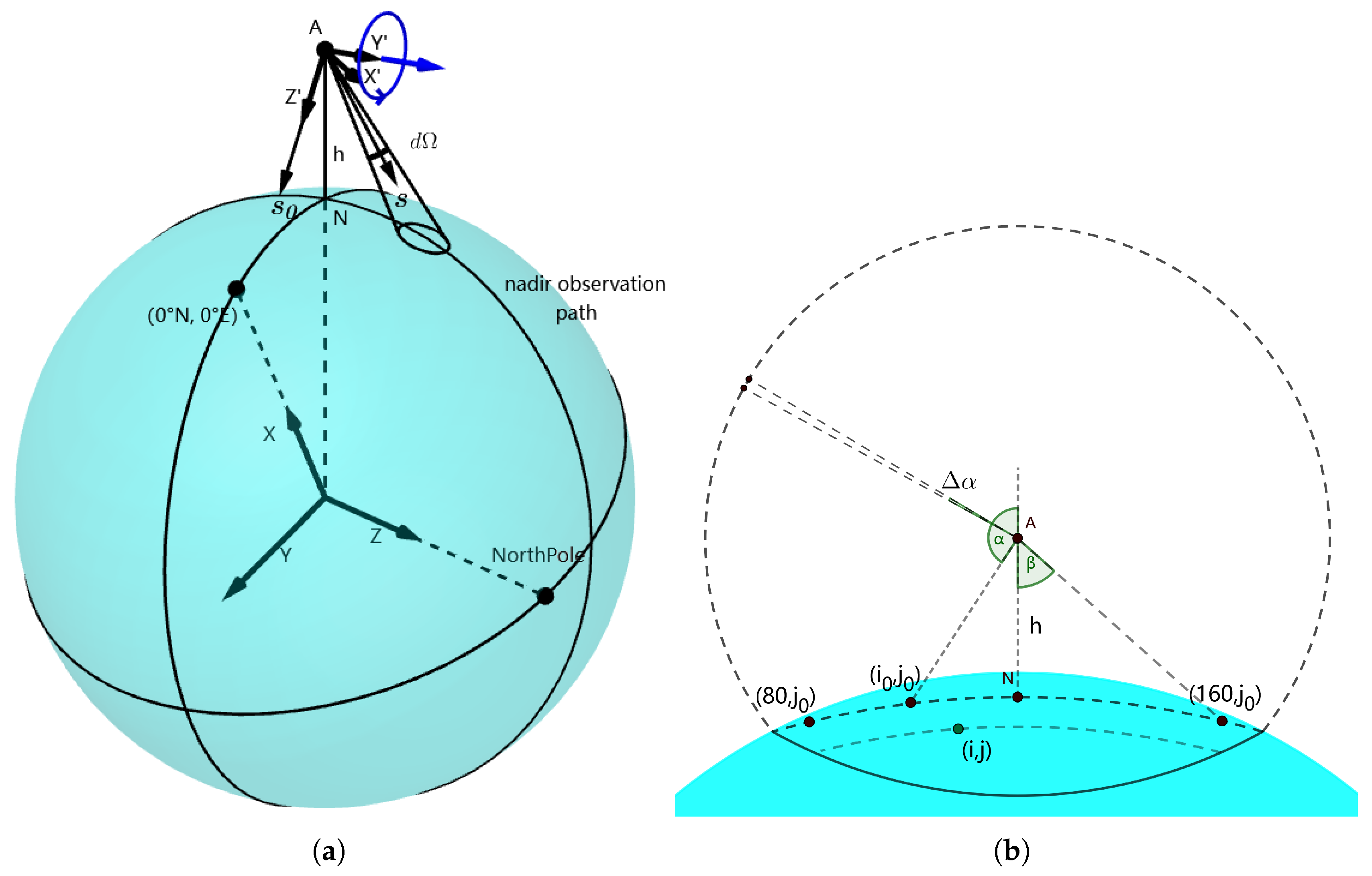 A New Antenna Pattern Correction Method for a Cross-Track Scanning ...