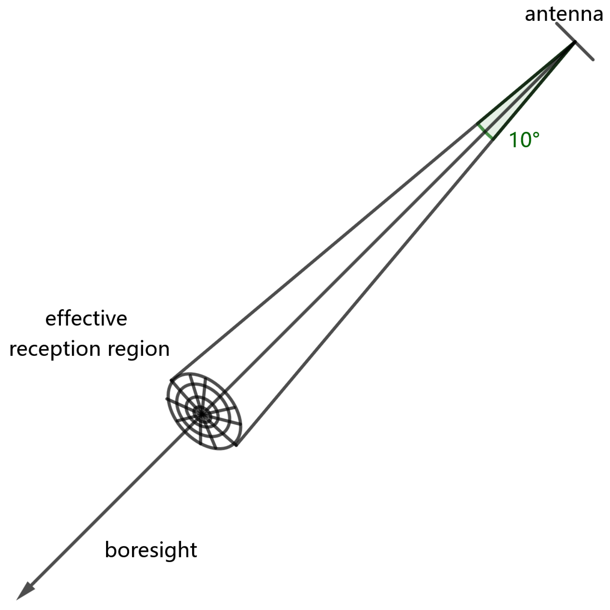 A New Antenna Pattern Correction Method for a Cross-Track Scanning ...