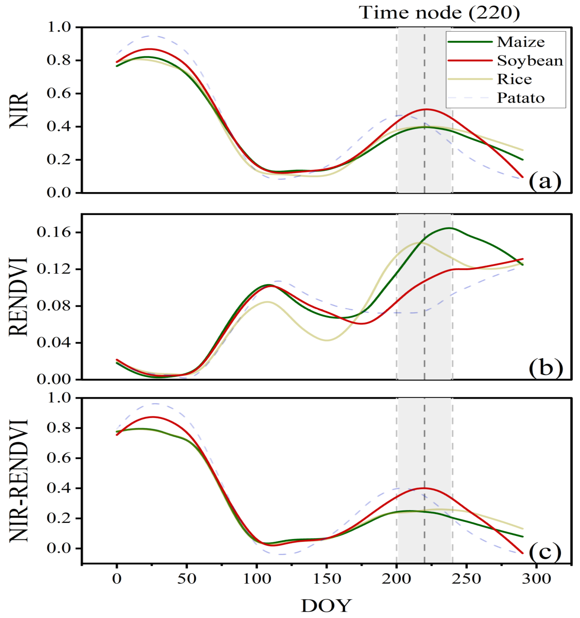 An Efficient Remote Sensing Index for Soybean Identification: Enhanced ...