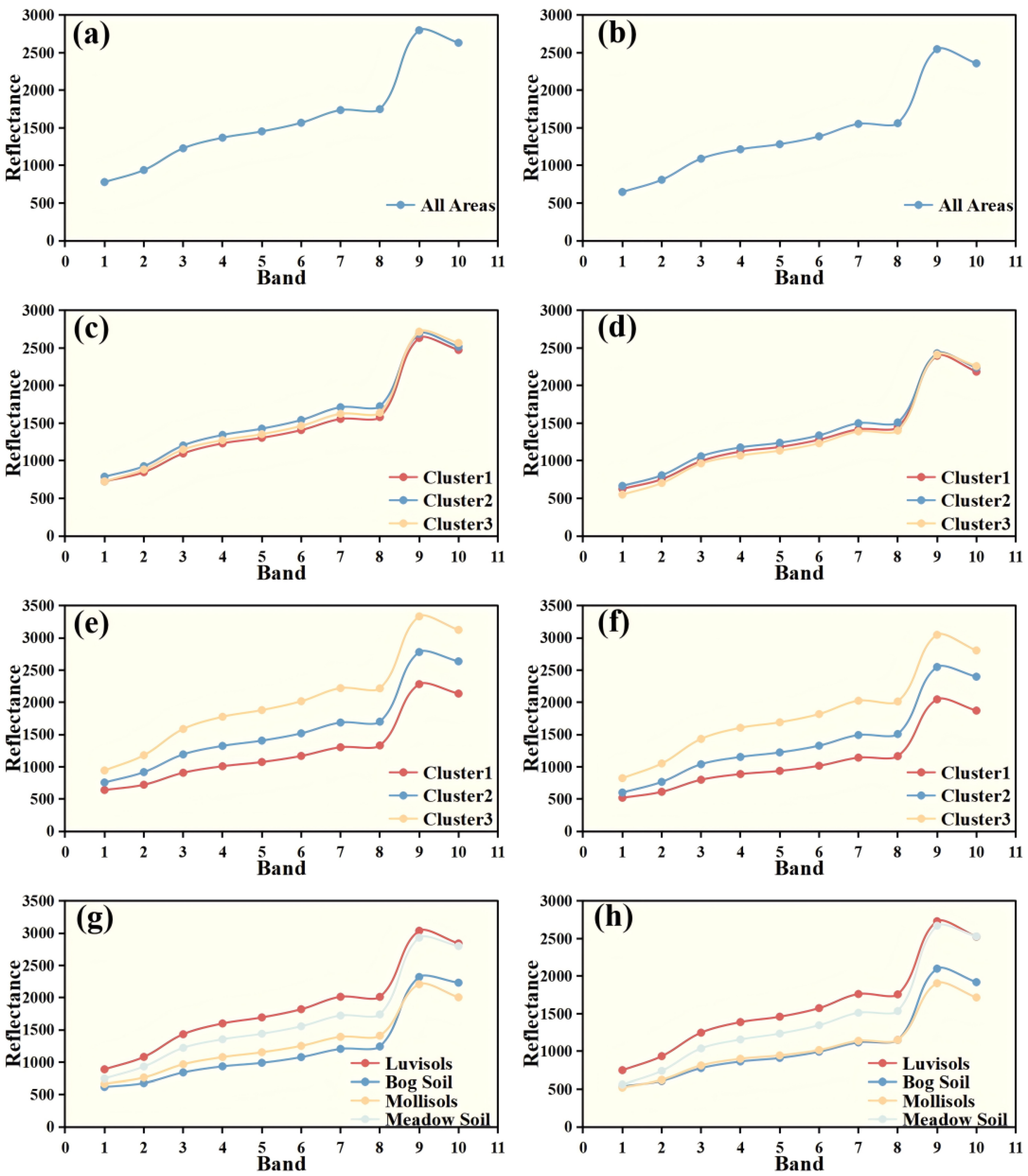 Spatial Prediction of Soil Texture at the Field Scale Using Synthetic ...