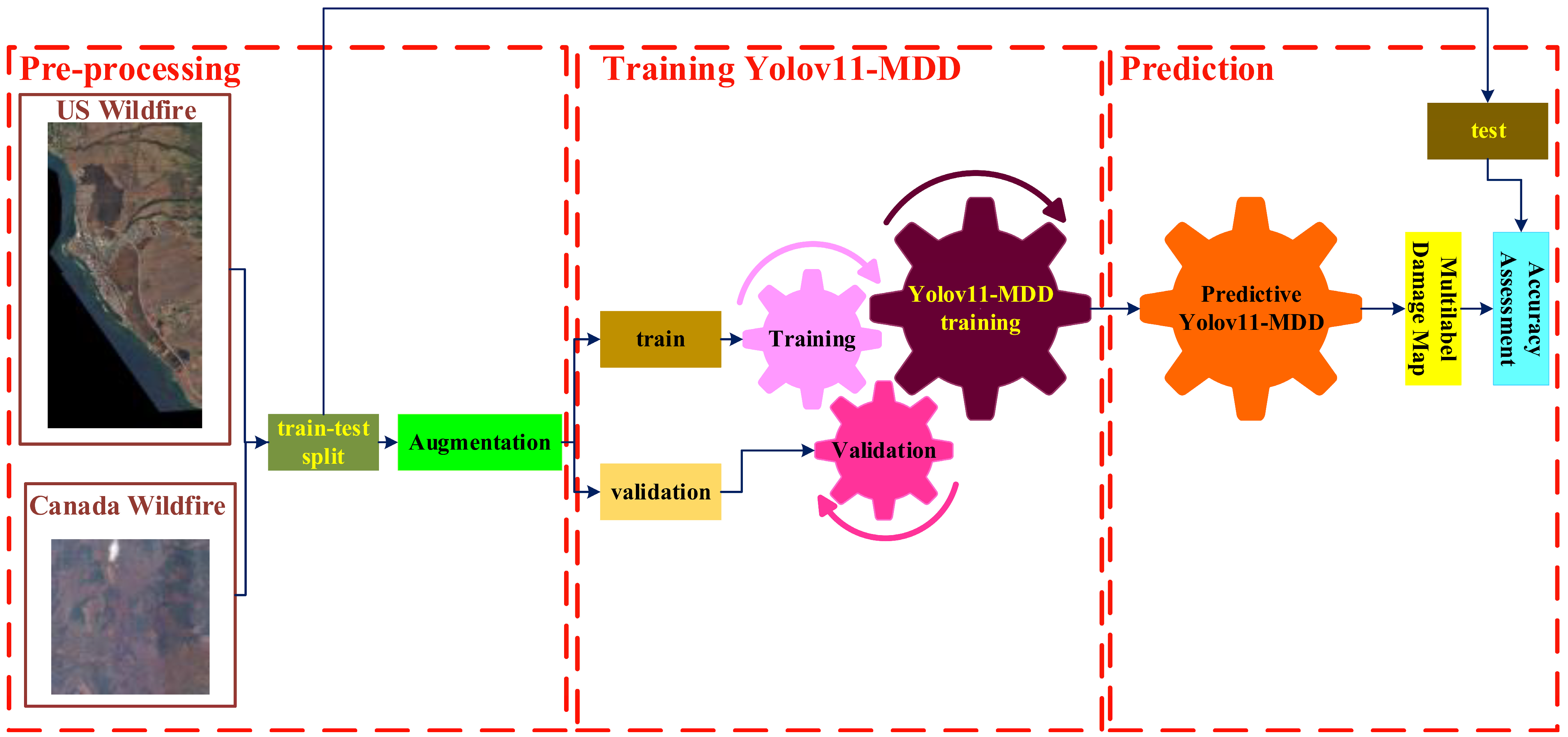 YOLOv11-MDD: YOLOv11 in an Encoder–Decoder Architecture for Multi-Label ...