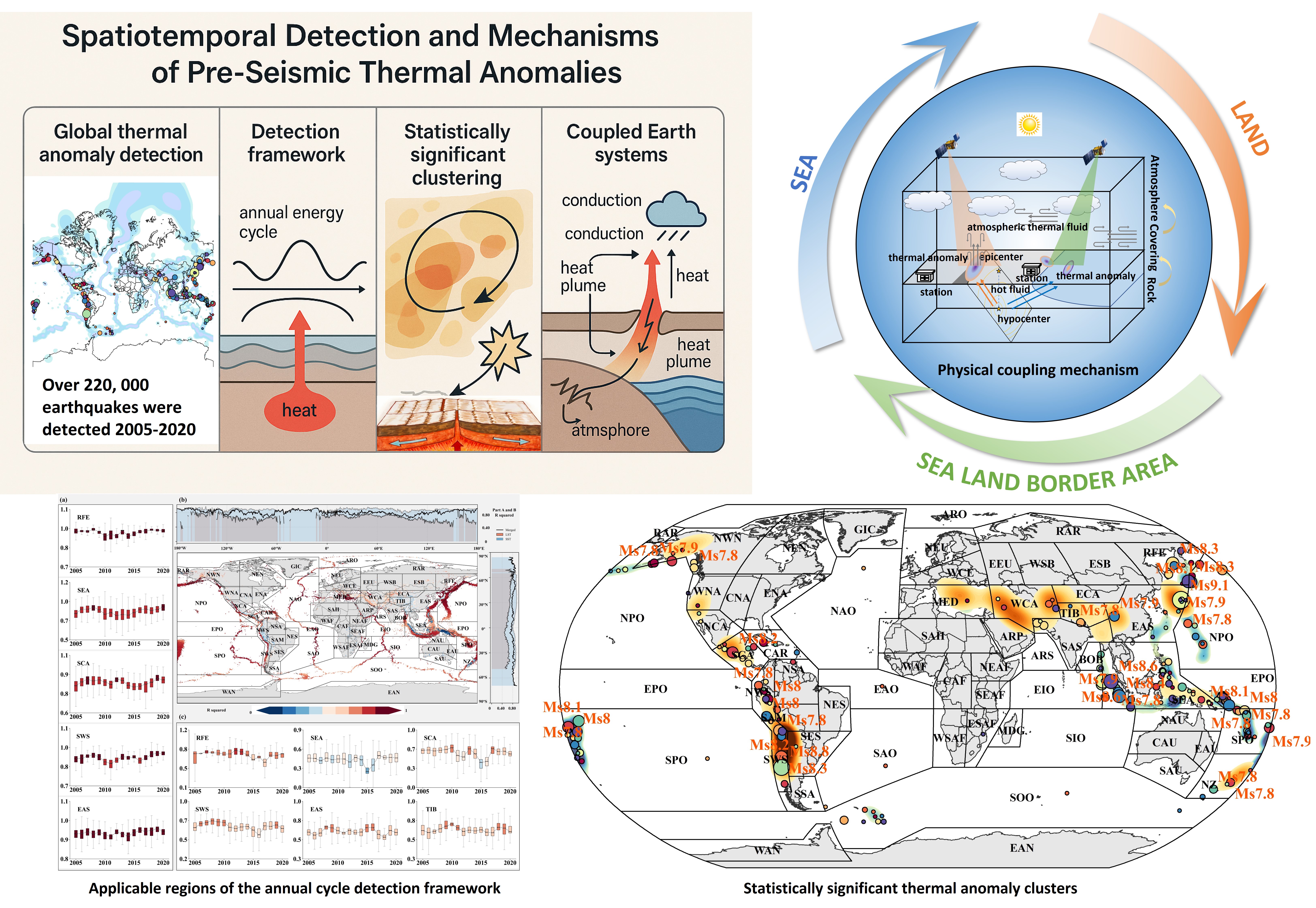 Revealing Spatiotemporal Characteristics of Global Seismic Thermal ...