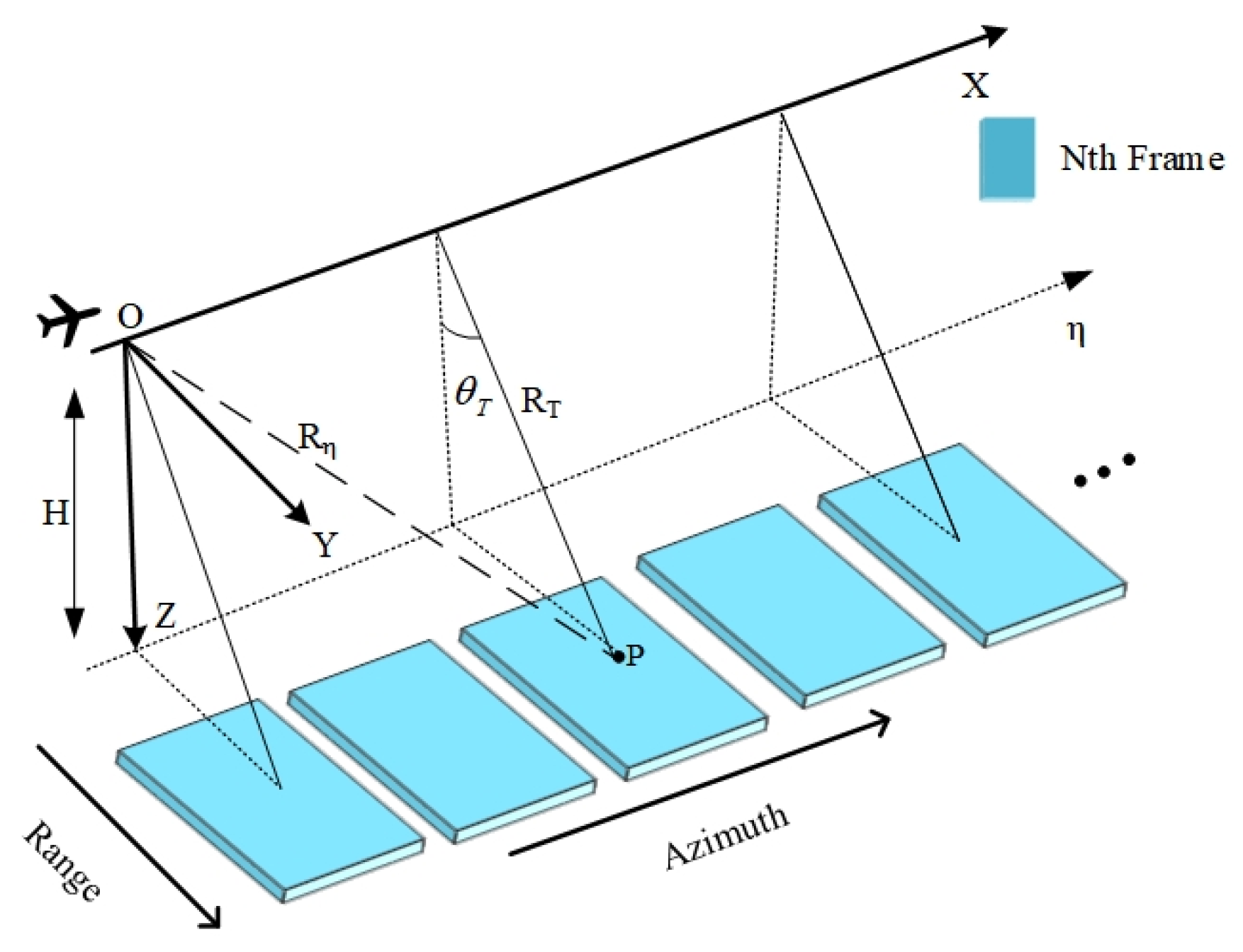 High Frame Rate ViSAR Based on OAM Beams: Imaging Model and Imaging ...