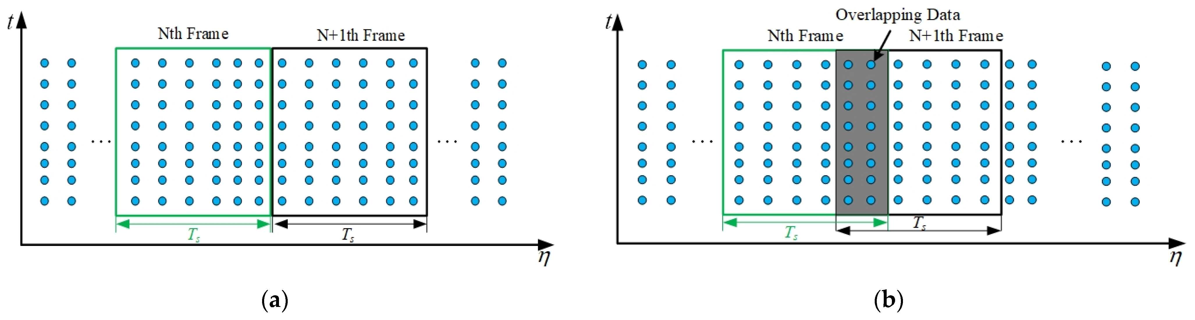 High Frame Rate ViSAR Based on OAM Beams: Imaging Model and Imaging ...
