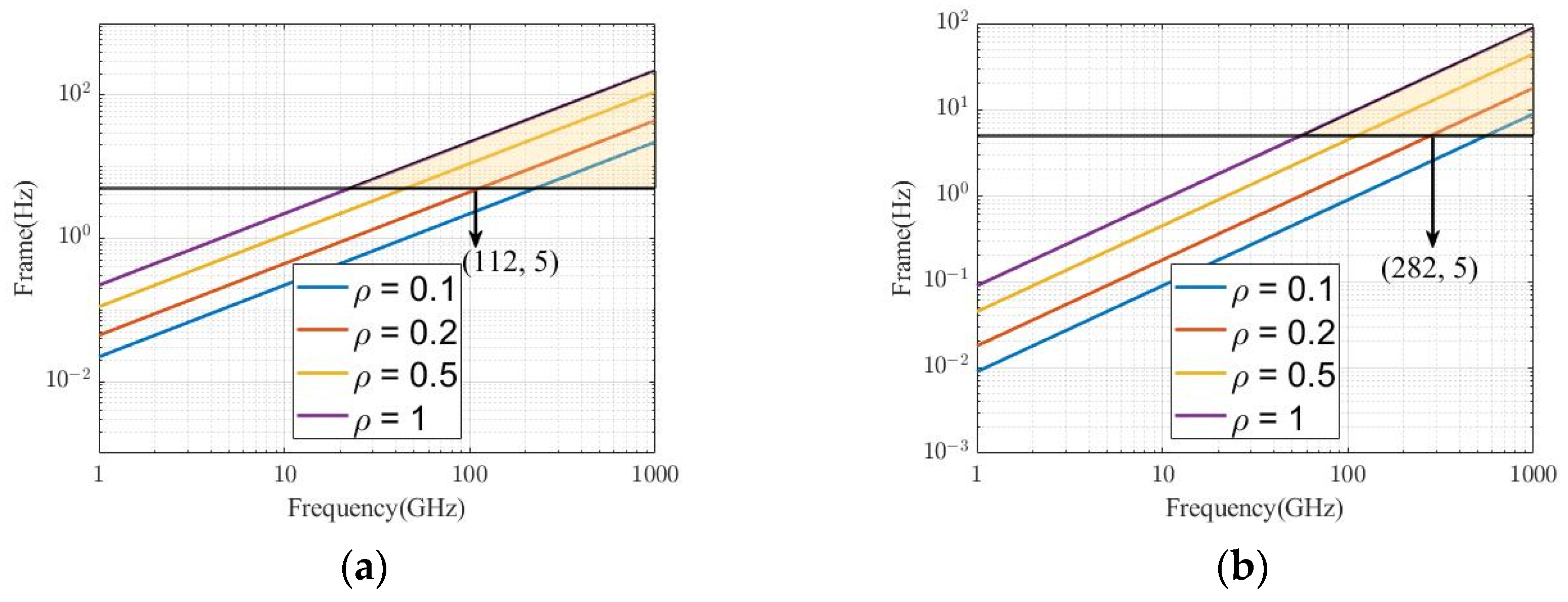 High Frame Rate ViSAR Based on OAM Beams: Imaging Model and Imaging ...