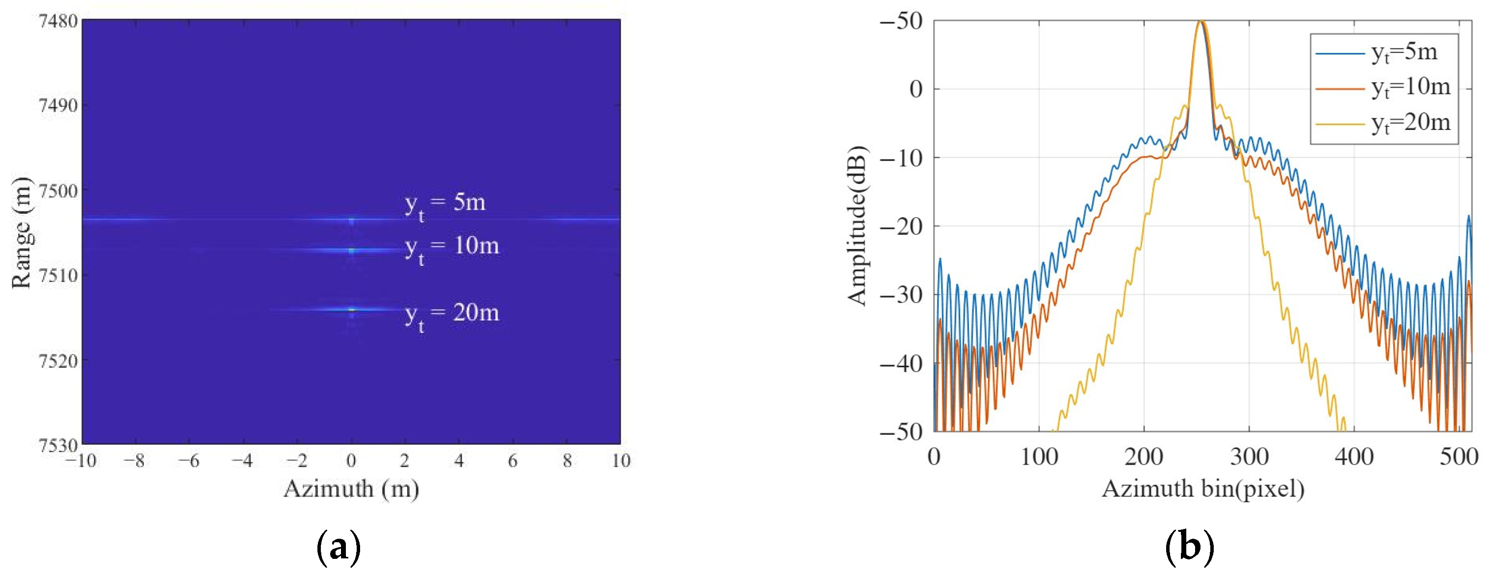 High Frame Rate ViSAR Based on OAM Beams: Imaging Model and Imaging ...