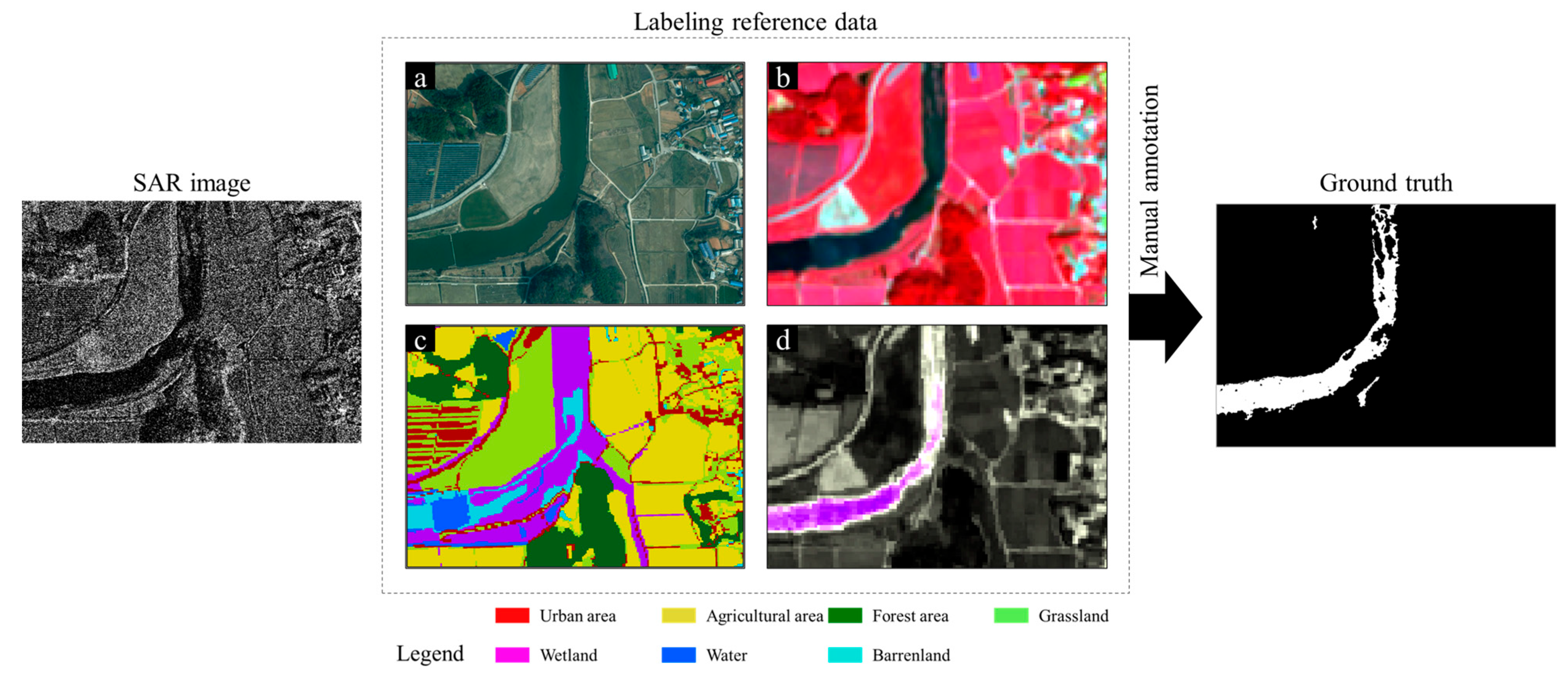 A Robust Deep Learning Ensemble Framework for Waterbody Detection Using ...