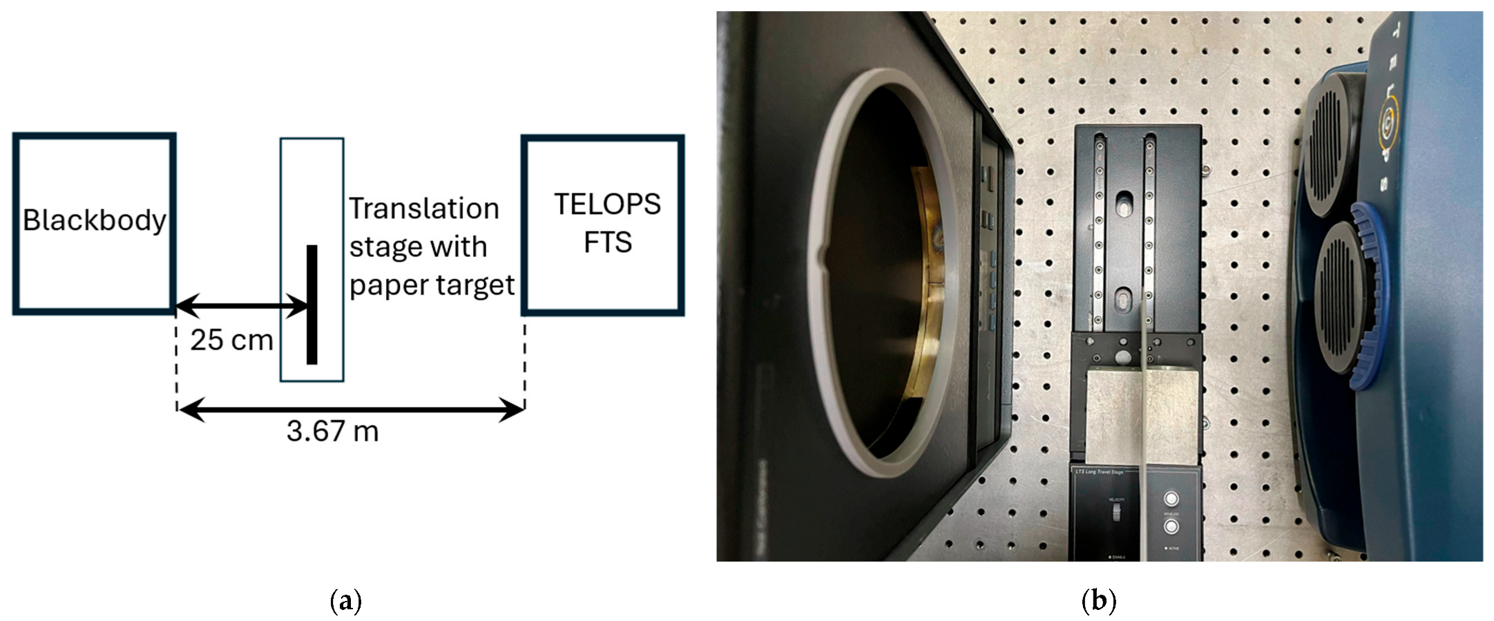 Proposed Methodology for Correcting Fourier-Transform Infrared ...