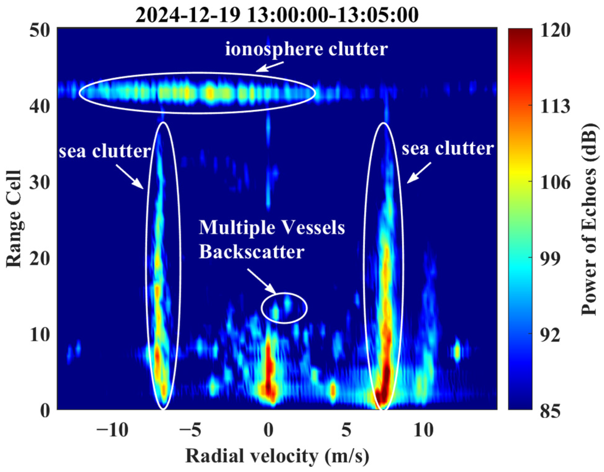 A Multi-Feature Adaptive Association Method for High-Frequency Radar ...