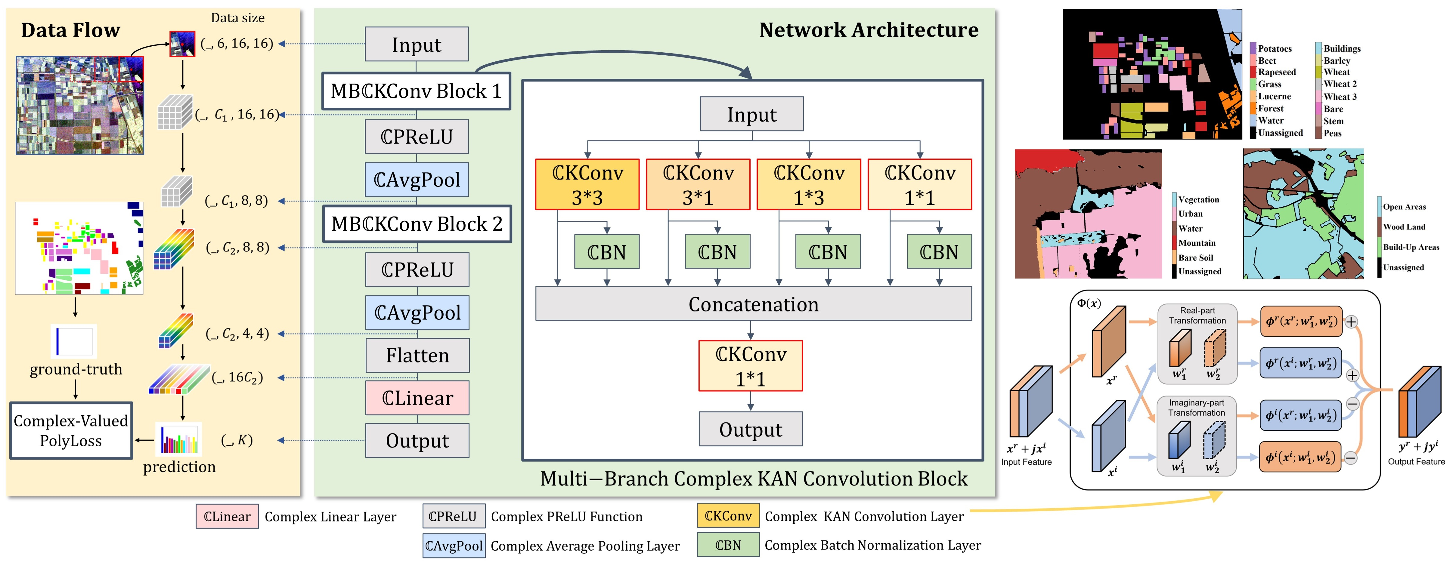 CV-CPKAN: Complex-Valued Convolutional Kolmogorov–Arnold Framework for ...