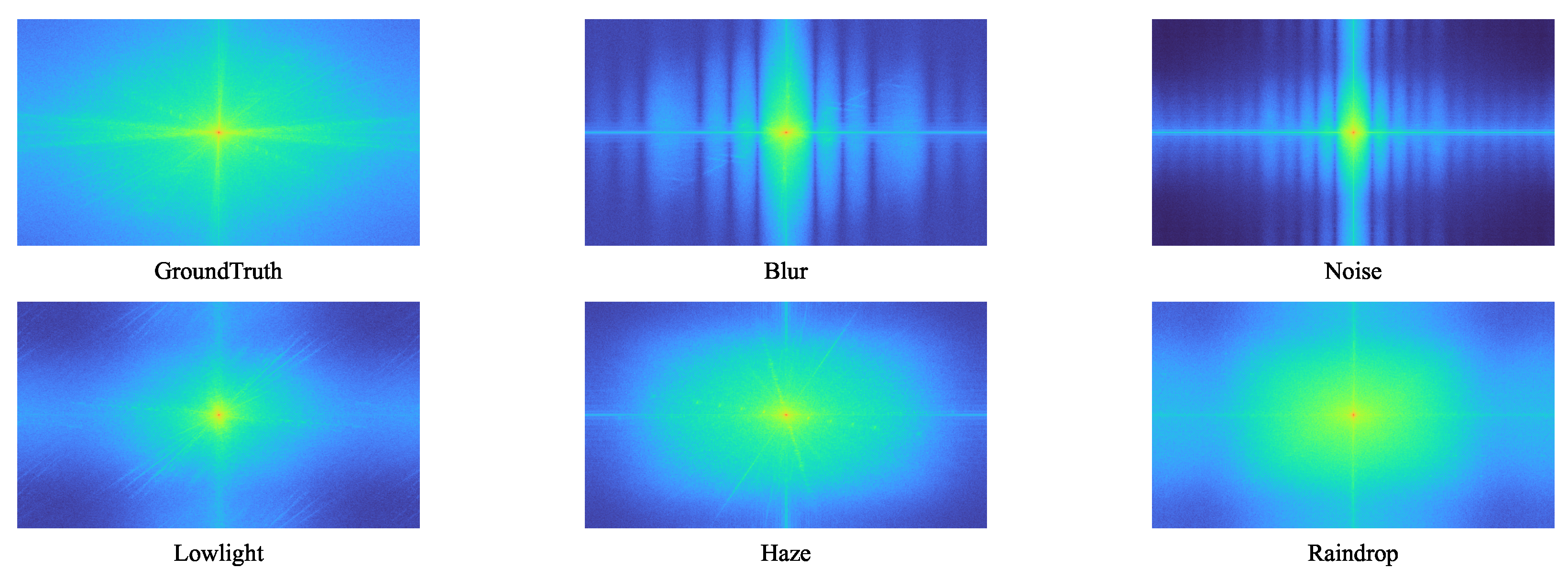 Boosting All-in-One UAV Image Restoration via Degradation-Aware ...