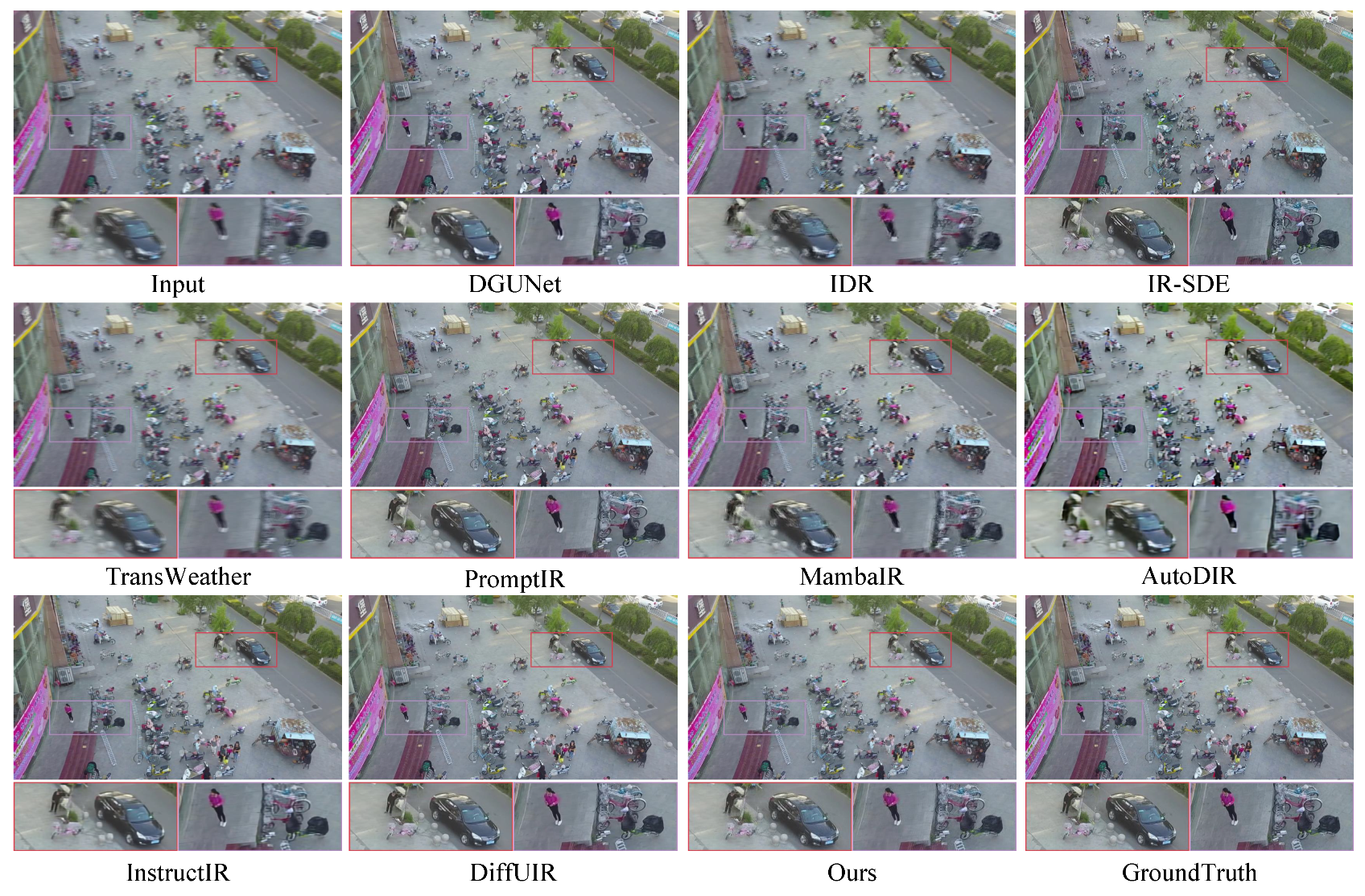 Boosting All-in-One UAV Image Restoration via Degradation-Aware ...