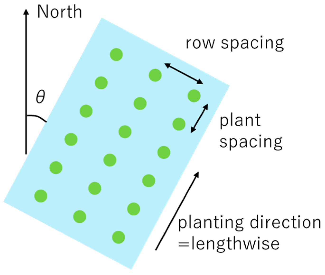 Characterizing L-Band Backscatter in Inundated and Non-Inundated Rice ...