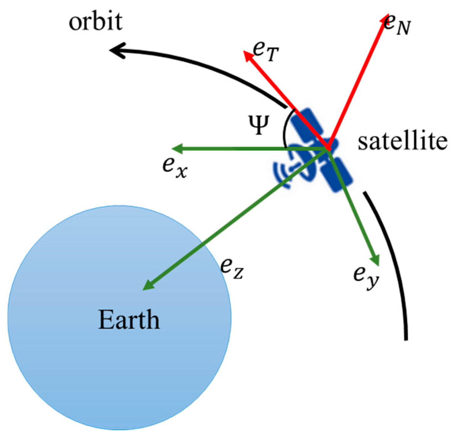 Reduced-Dynamic Orbit Determination of Low-Orbit Satellites Taking into ...