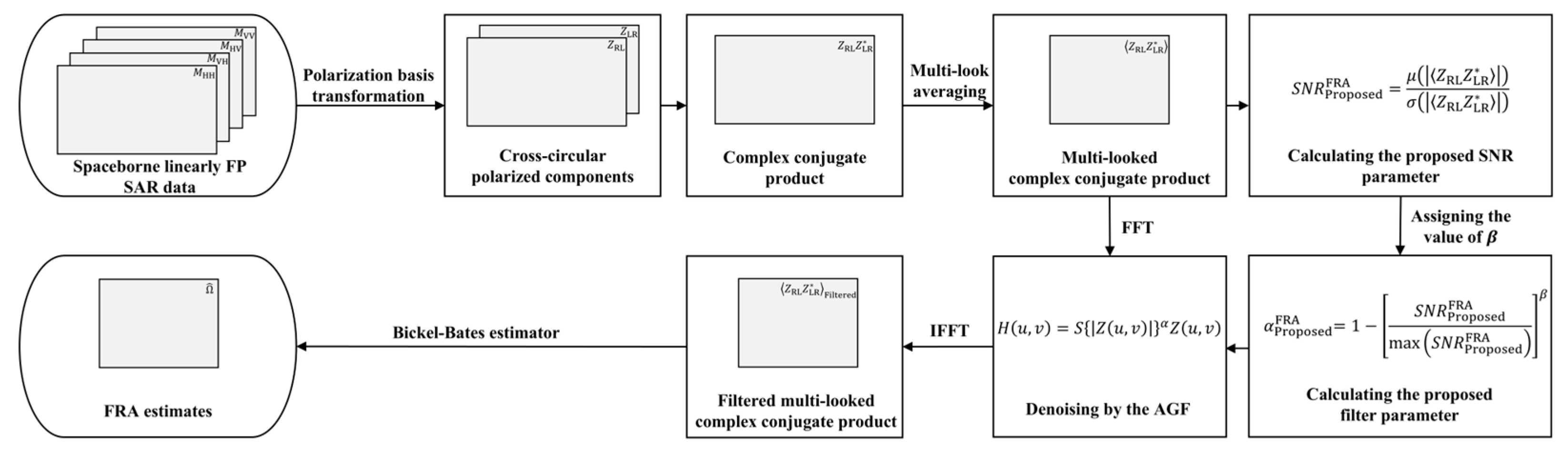 A SNR-Based Adaptive Goldstein Filter for Ionospheric Faraday Rotation ...
