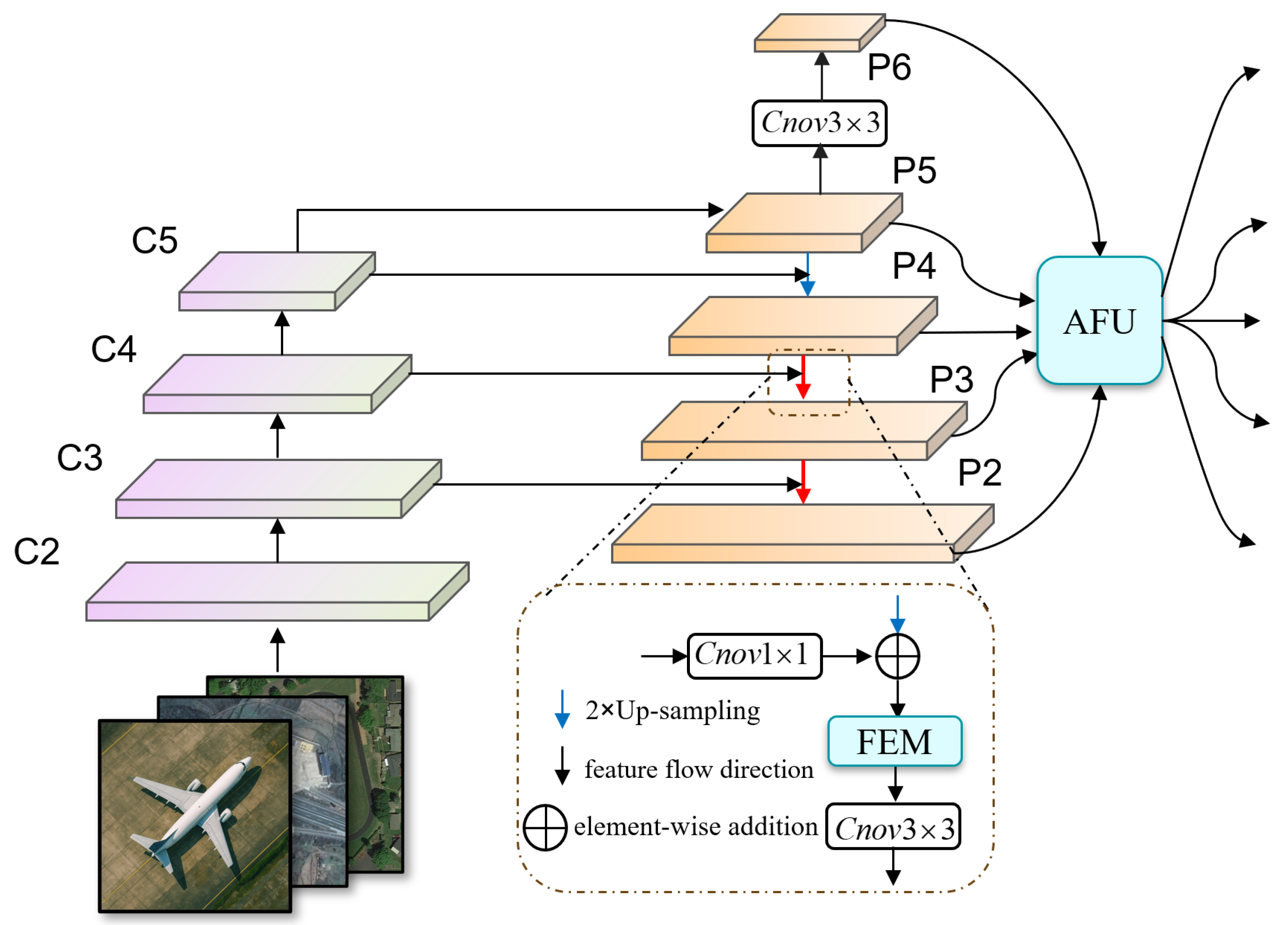 A Few-Shot Object Detection Framework for Remote Sensing Images Based ...