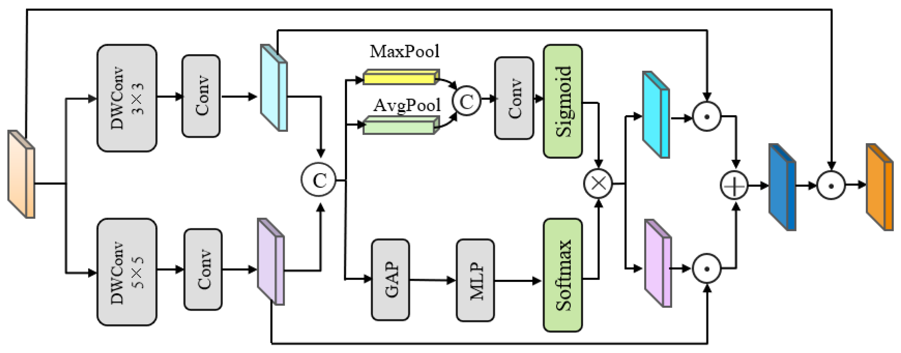 A Few-Shot Object Detection Framework for Remote Sensing Images Based ...