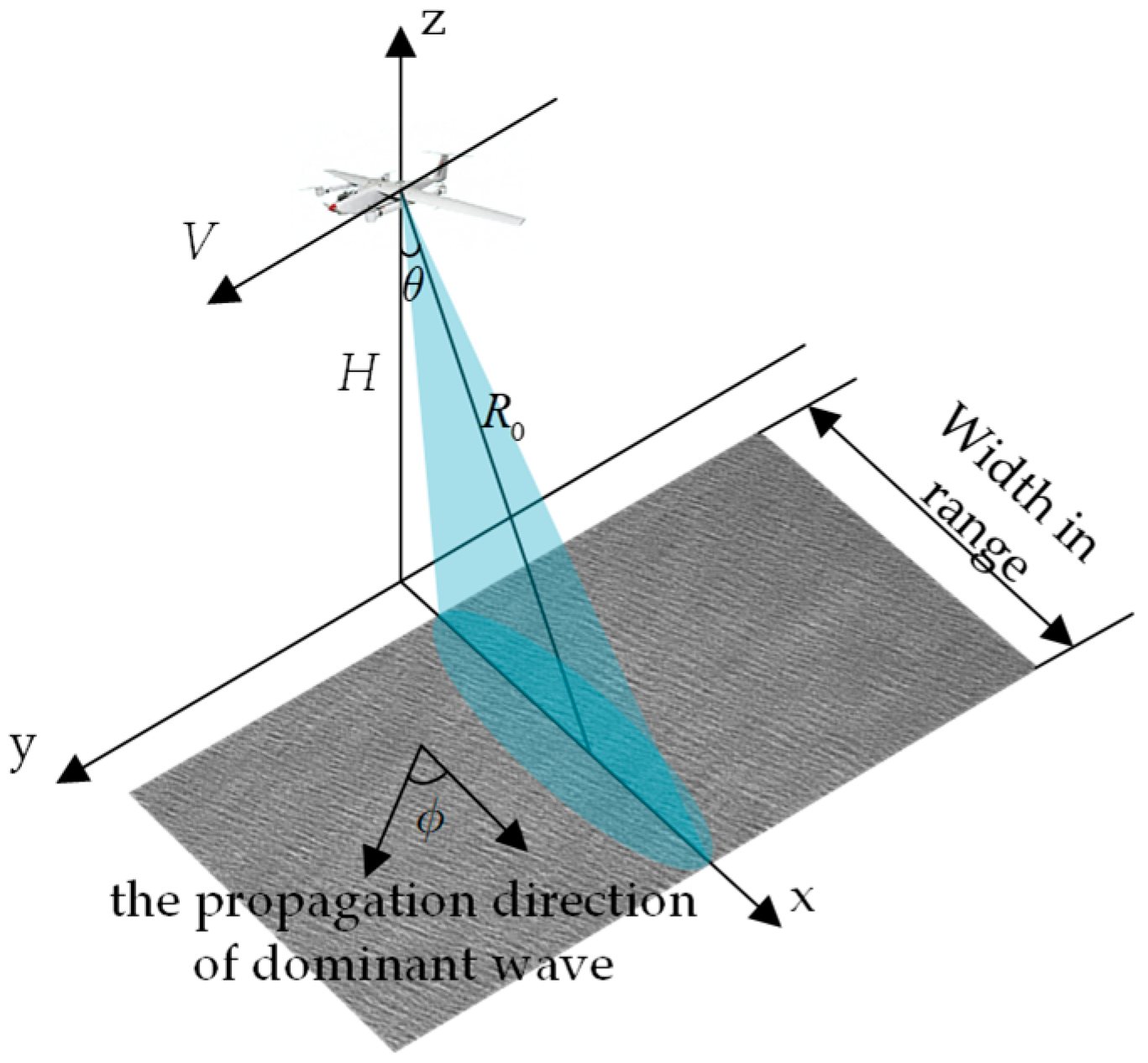 Airborne SAR Imaging Algorithm for Ocean Waves Oriented to Sea Spike ...