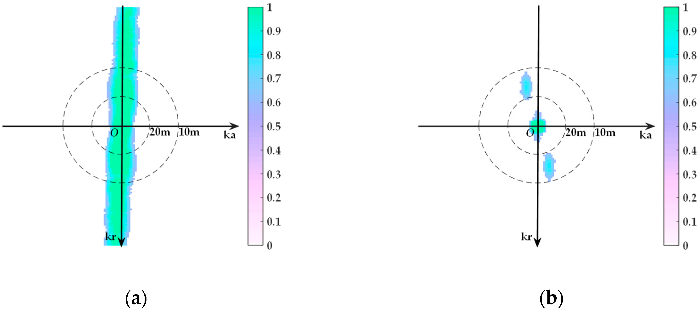 Airborne SAR Imaging Algorithm for Ocean Waves Oriented to Sea Spike ...