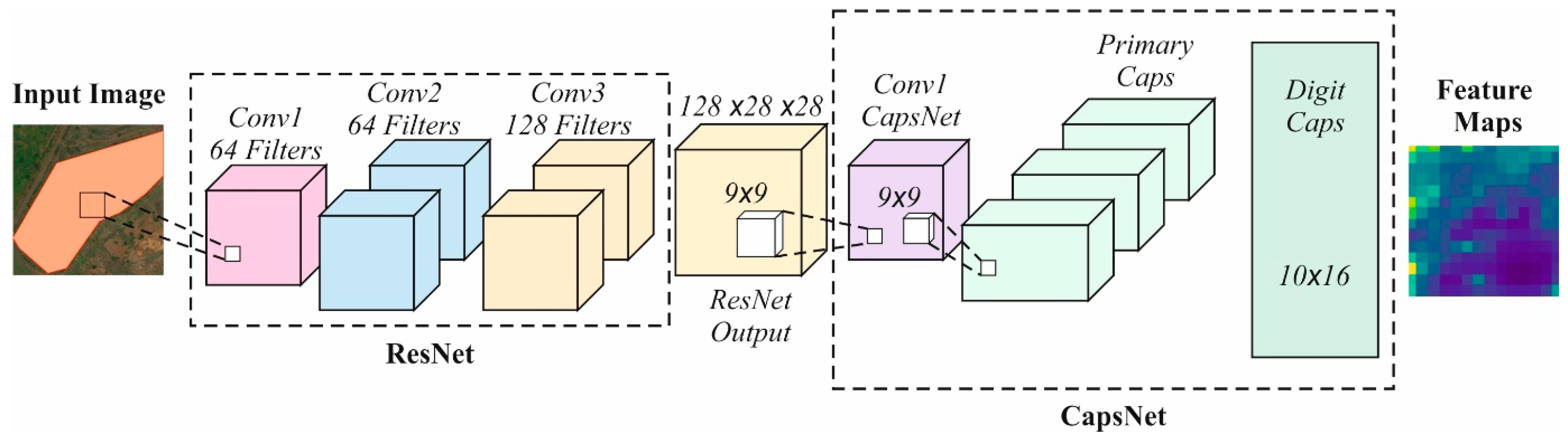 Enhanced Deep Convolutional Neural Network-Based Multiscale Object ...