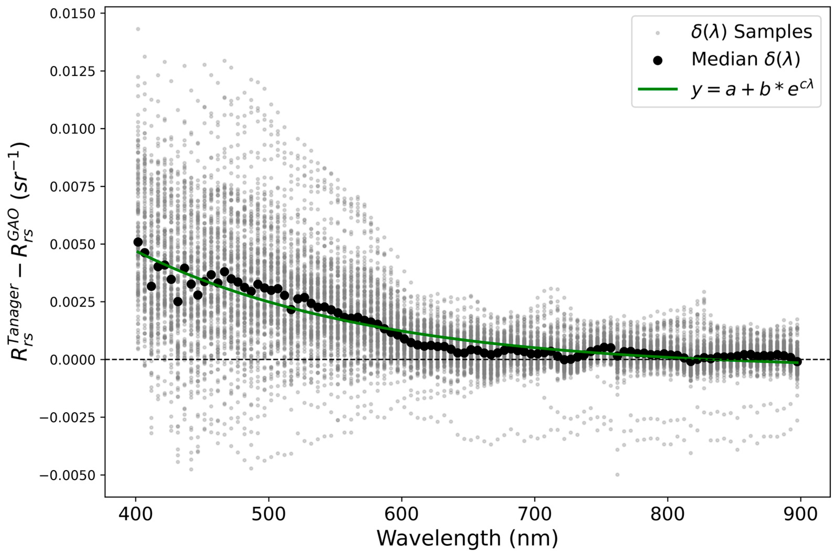 Mapping Live Coral: Comparing Spaceborne to Airborne Imaging Spectroscopy